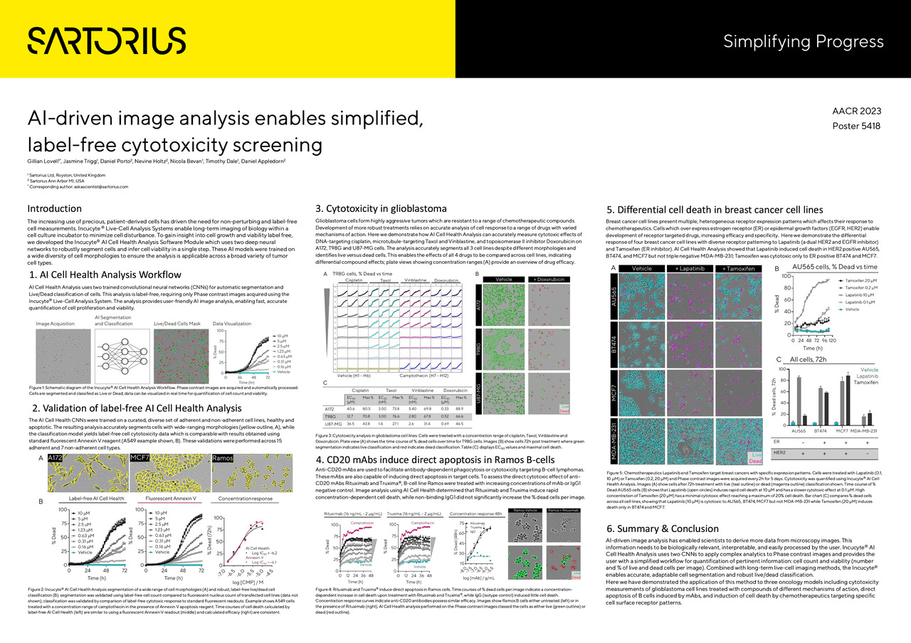 AACR 2023 Scientific Poster | Sartorius