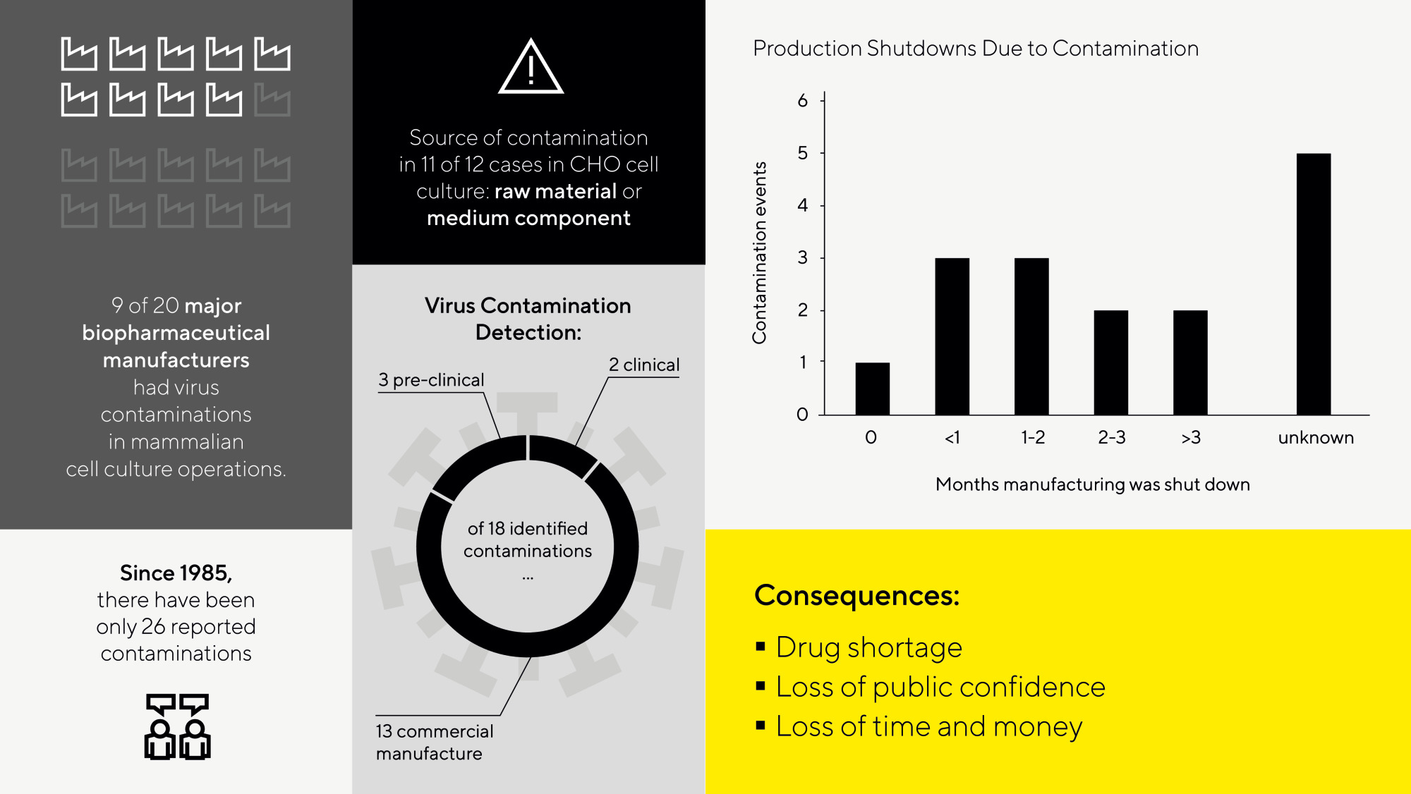 Virus Clearance Validation | Sartorius