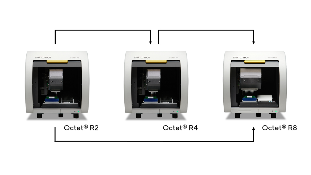 Sartorius Launches the Octet® R Series for Label-Free, Real-Time ...