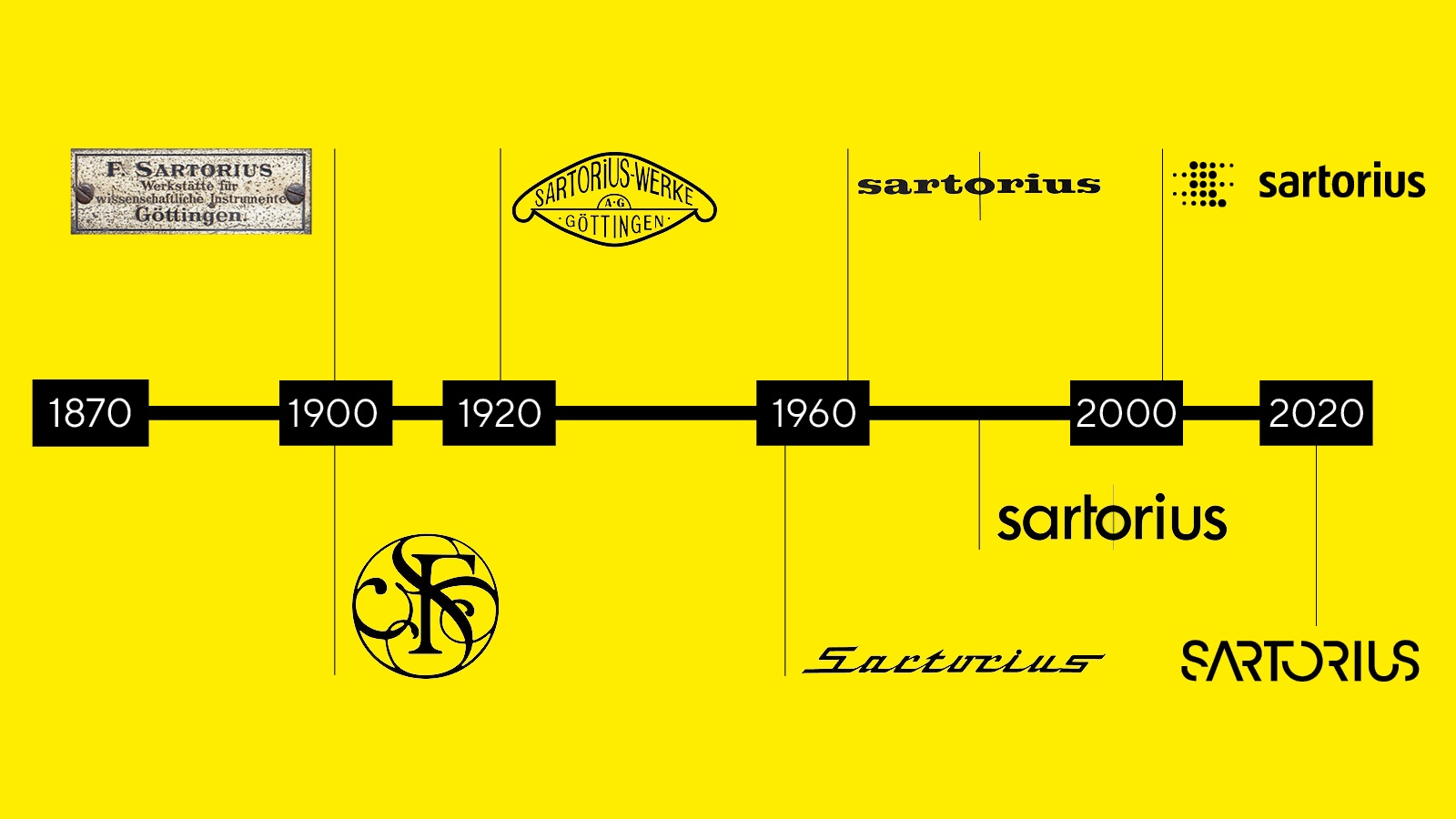 Sartorius Logo Loved | Sartorius – Corporate Design