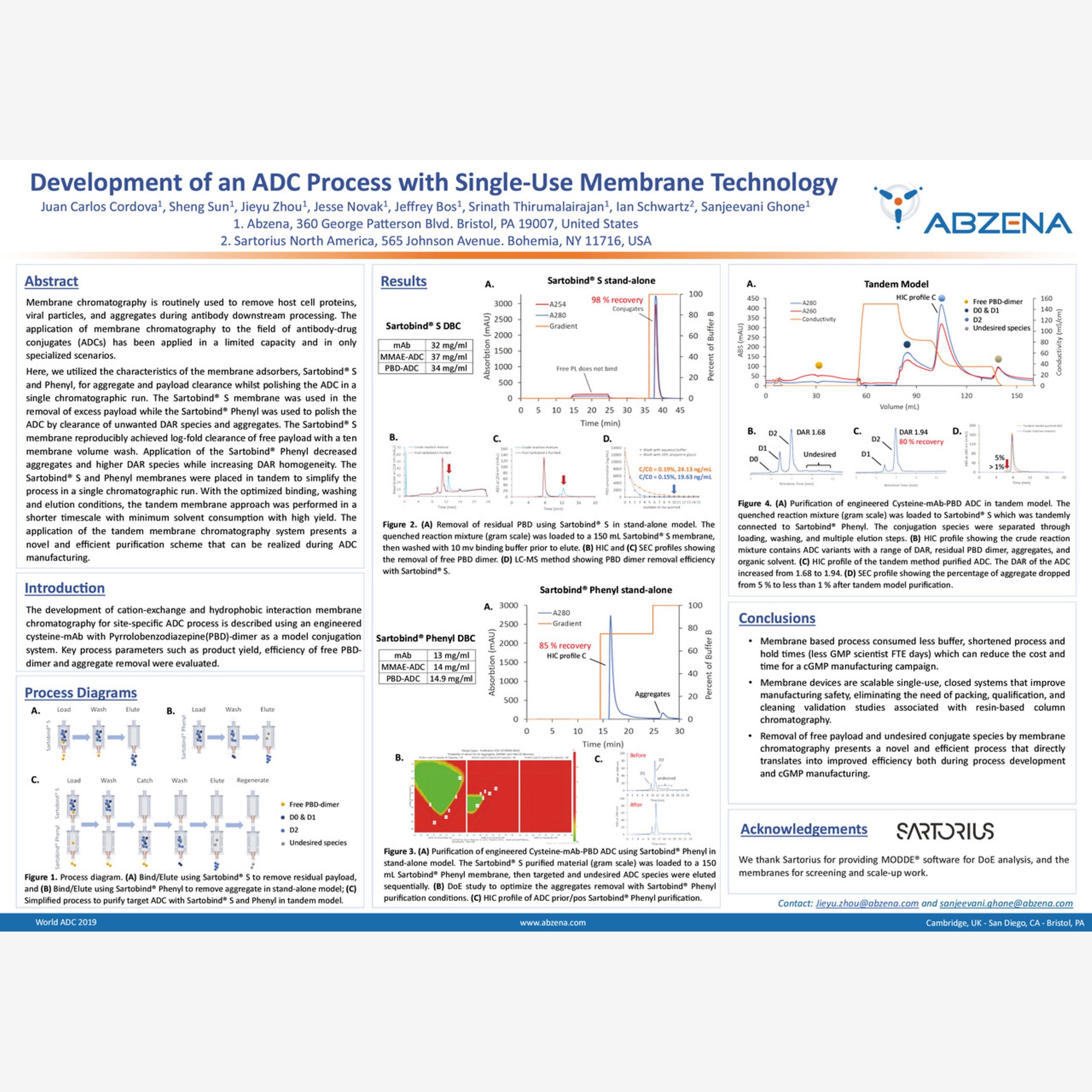 Development of an ADC Process with Single-Use Membrane Technology
