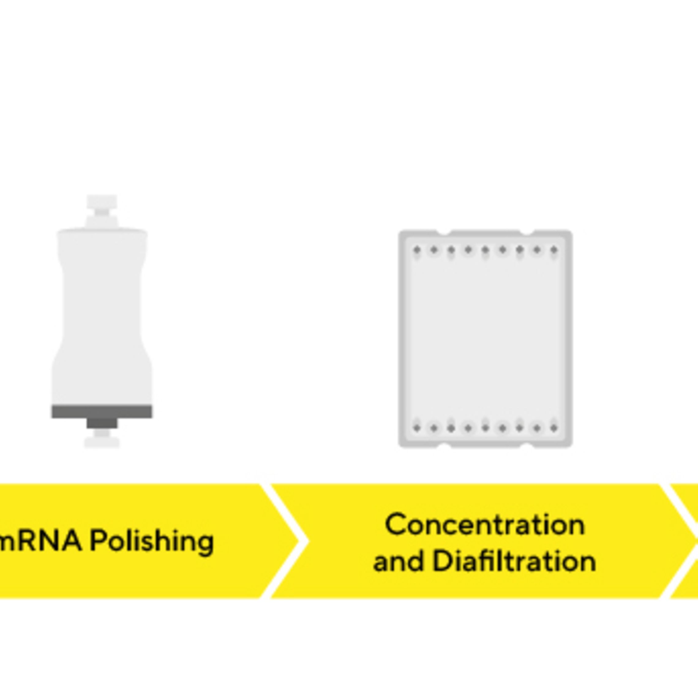 Produção de mRNA | Sartorius
