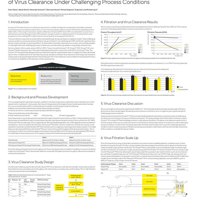 Virus Filtration Under Challenging Conditions