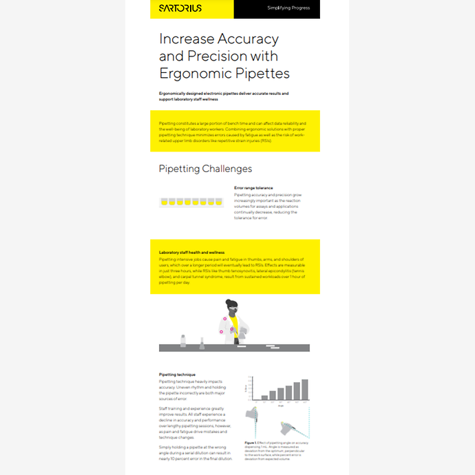 Increase Accuracy and Precision with Ergonomic Pipettes Infographic ...