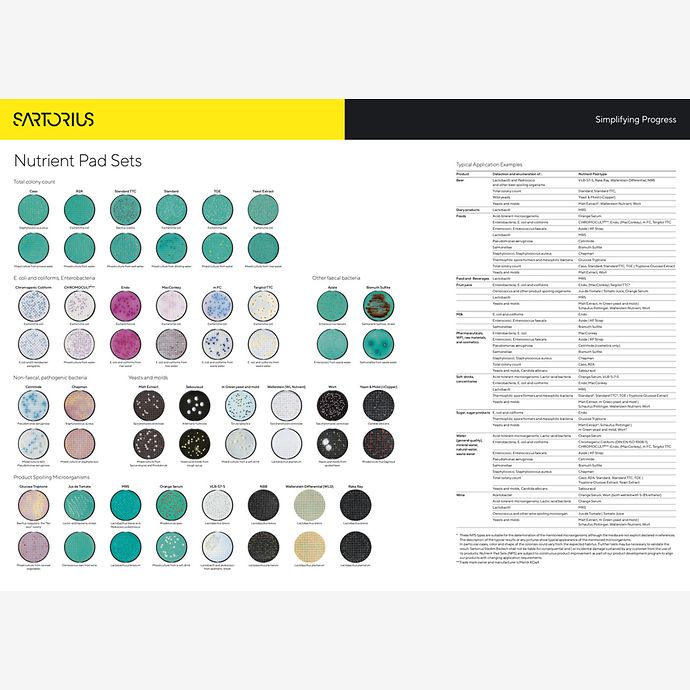 Nutrient Pad Sets