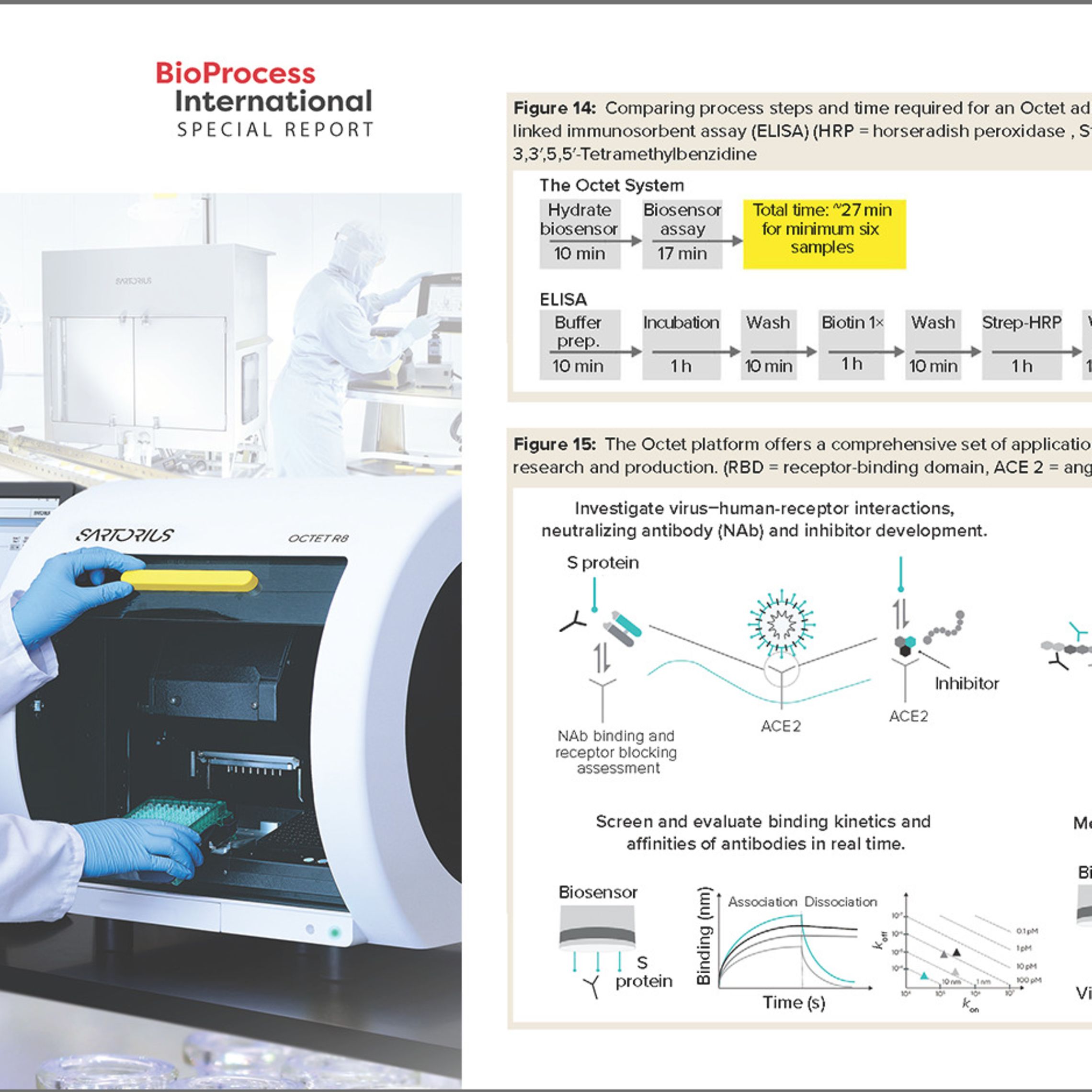 Accelerating the Development and Manufacture of Therapeutics Using the ...