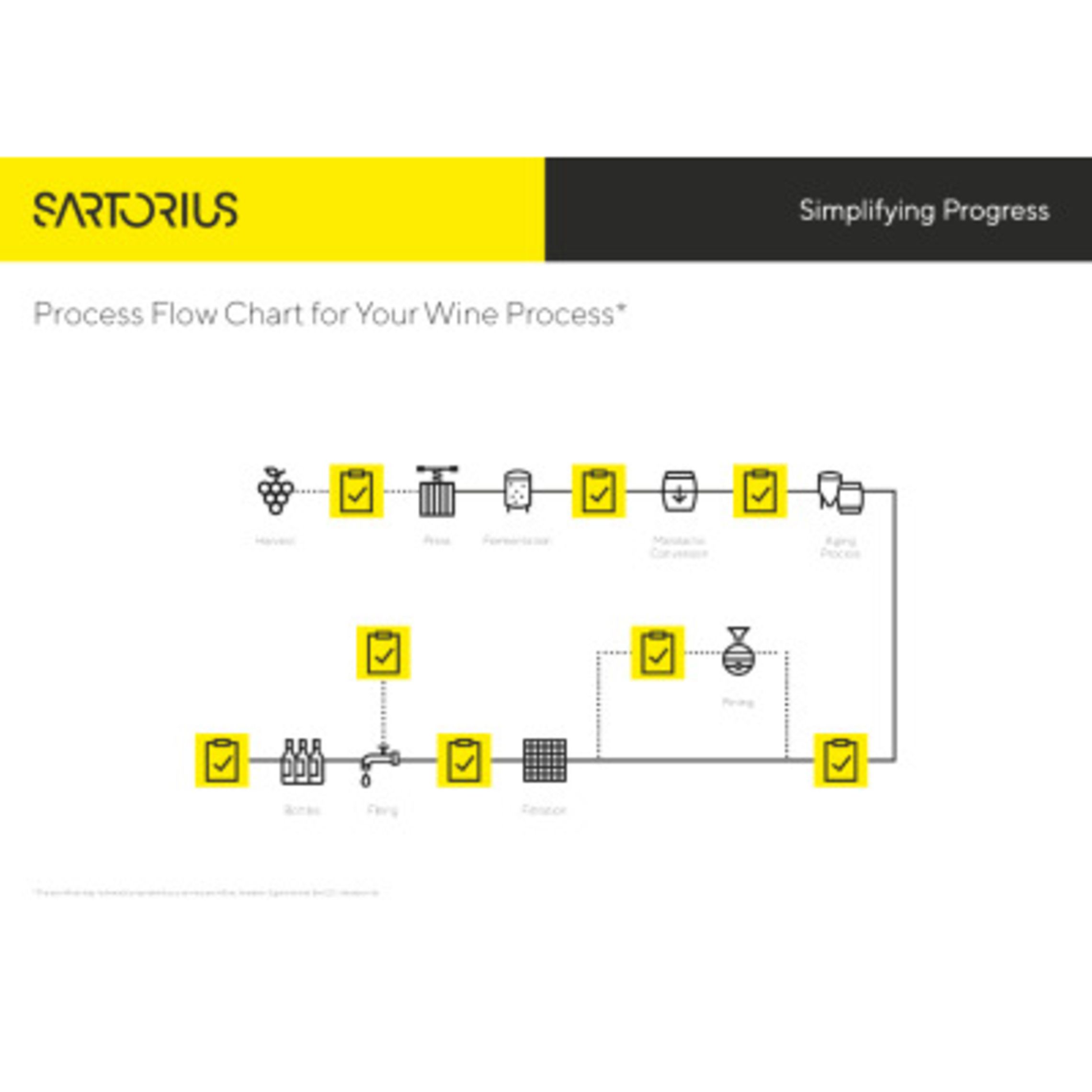 Workflow poster Beverage QC: Wine process