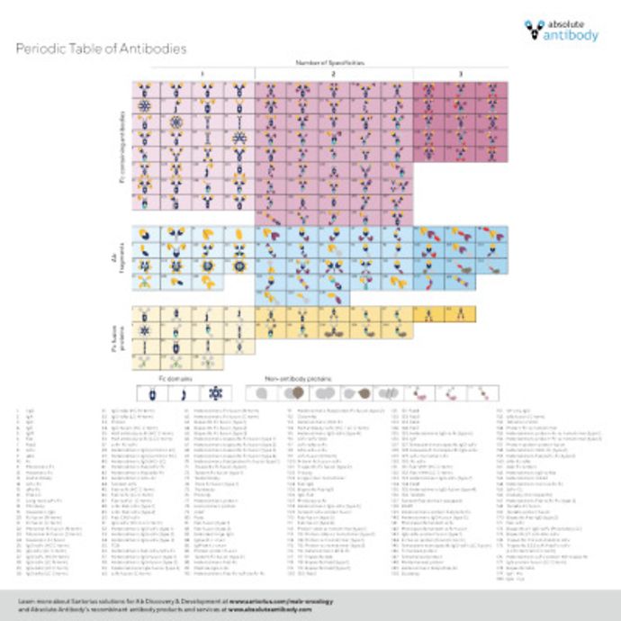 Periodic Table of Antibodies Thank You