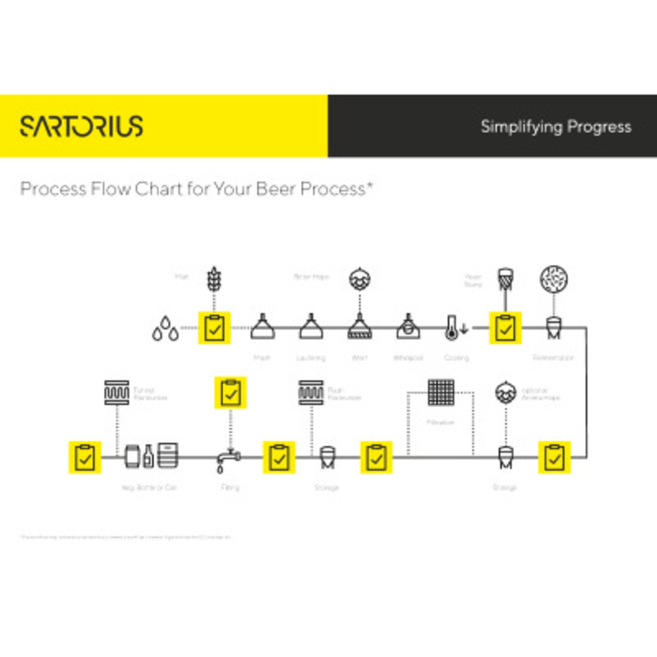 Workflow Poster Beer