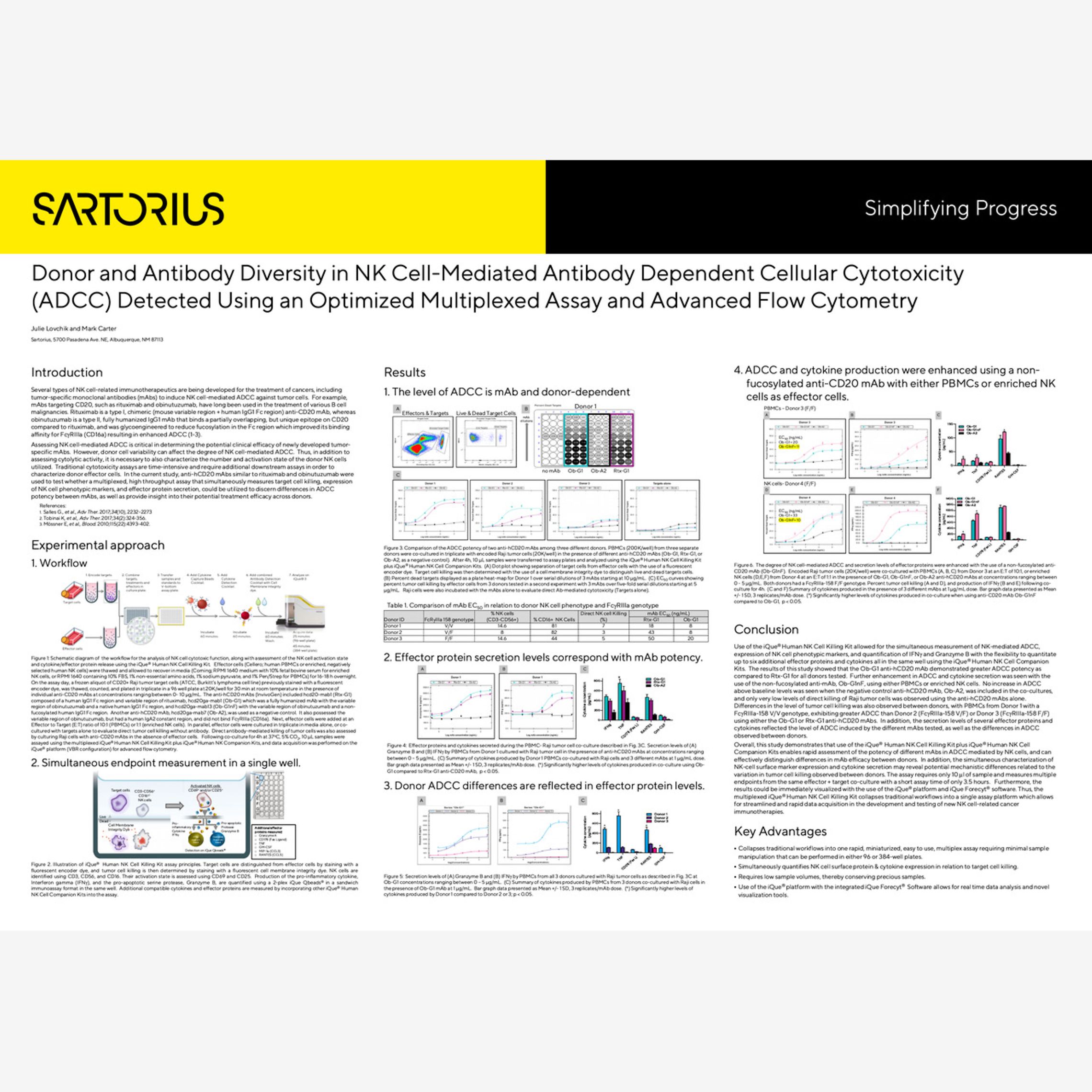 iQue® Poster Presentation Snapshots | Sartorius