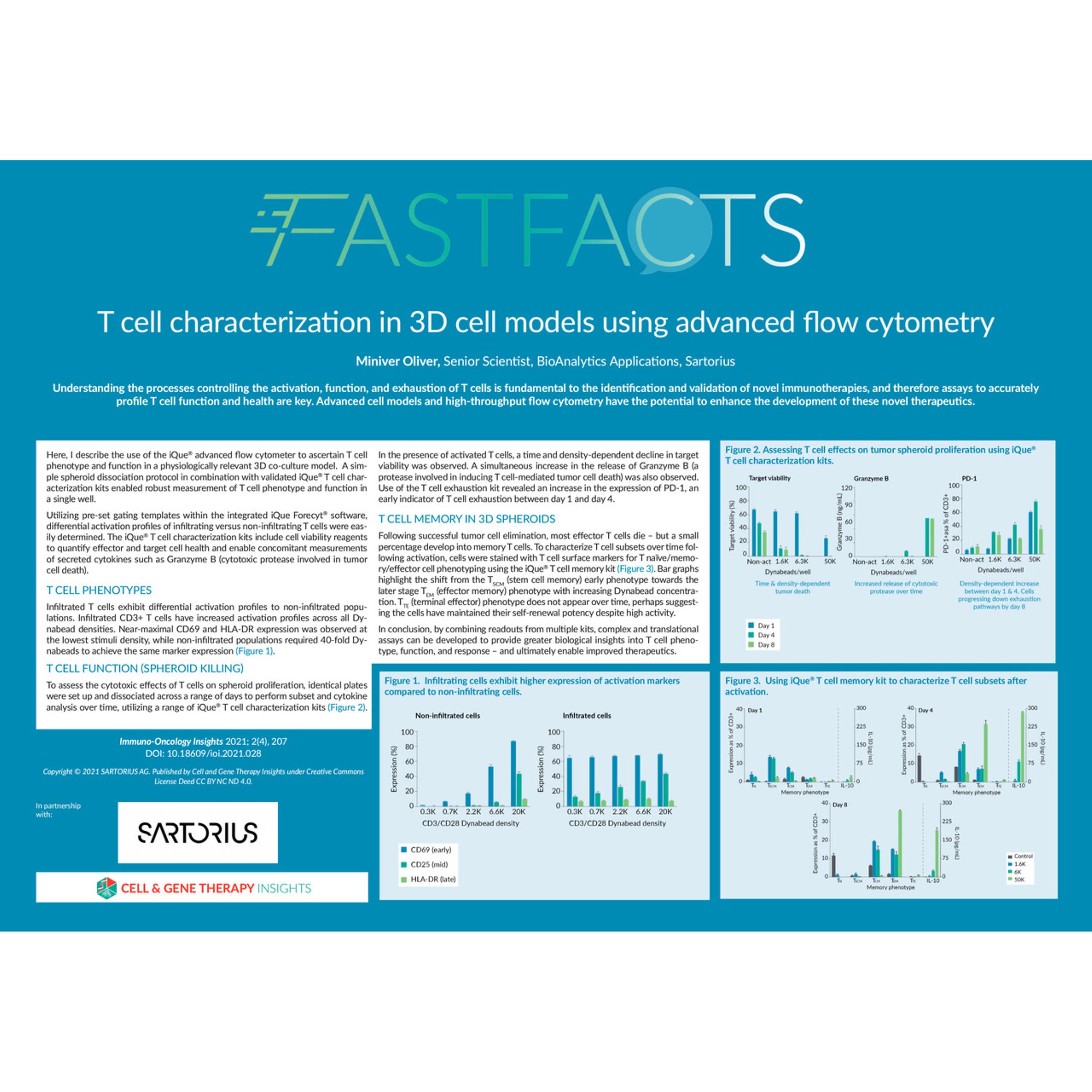 Video and Poster: T Cell Characterization in 3D Cell Models using Advanced Flow Cytometry