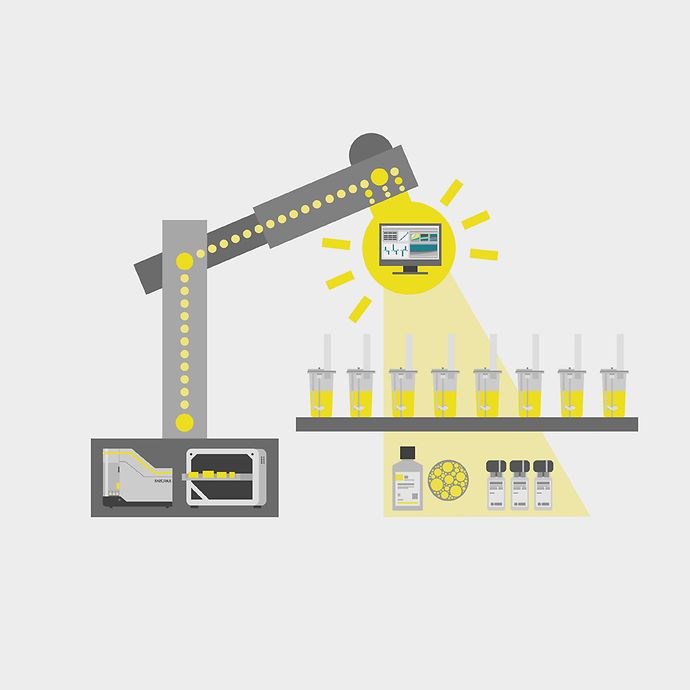 Sartorius Screening Ensemble for Cell-based Therapies