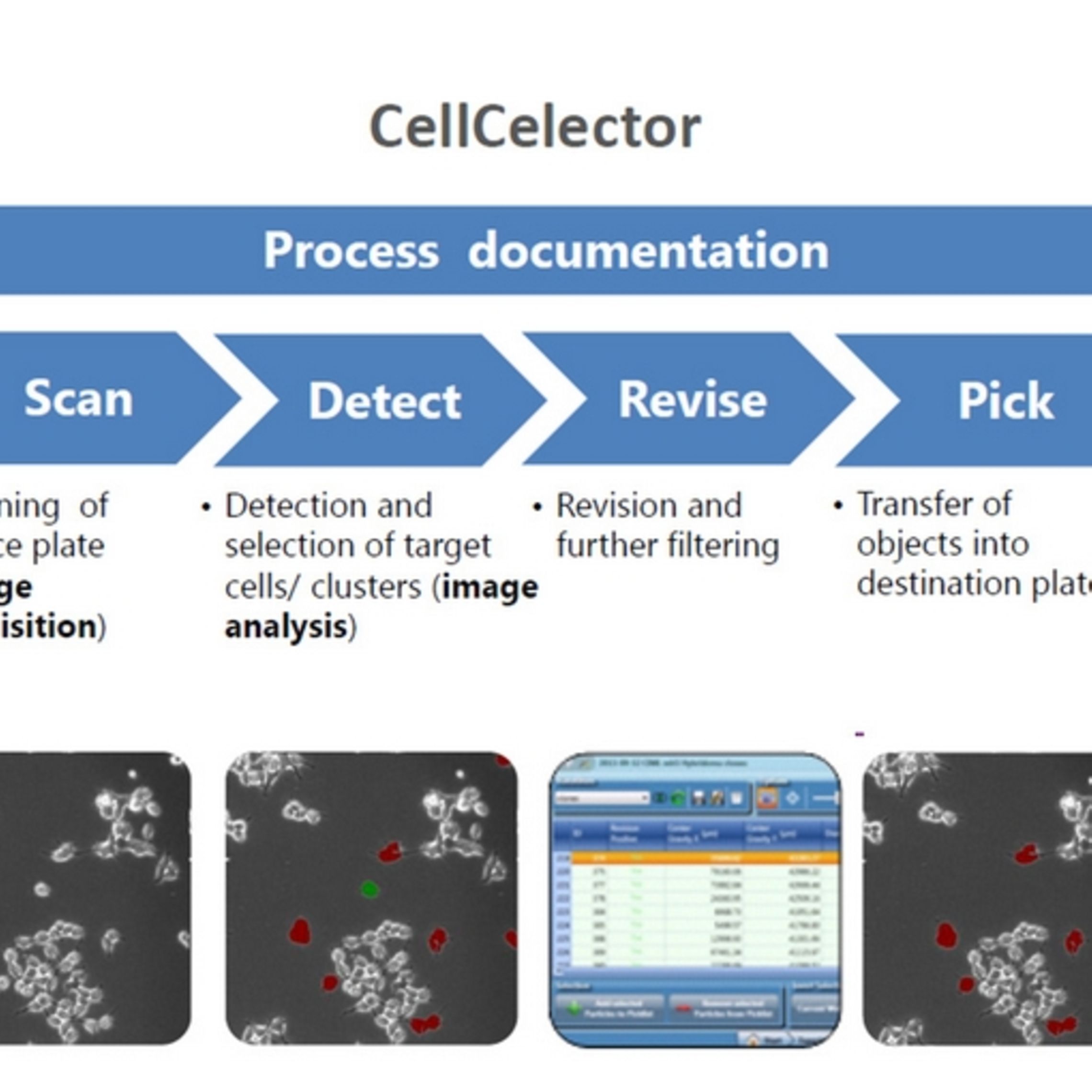 Cell Selection and Retrieval Software | CellCelector | Sartorius