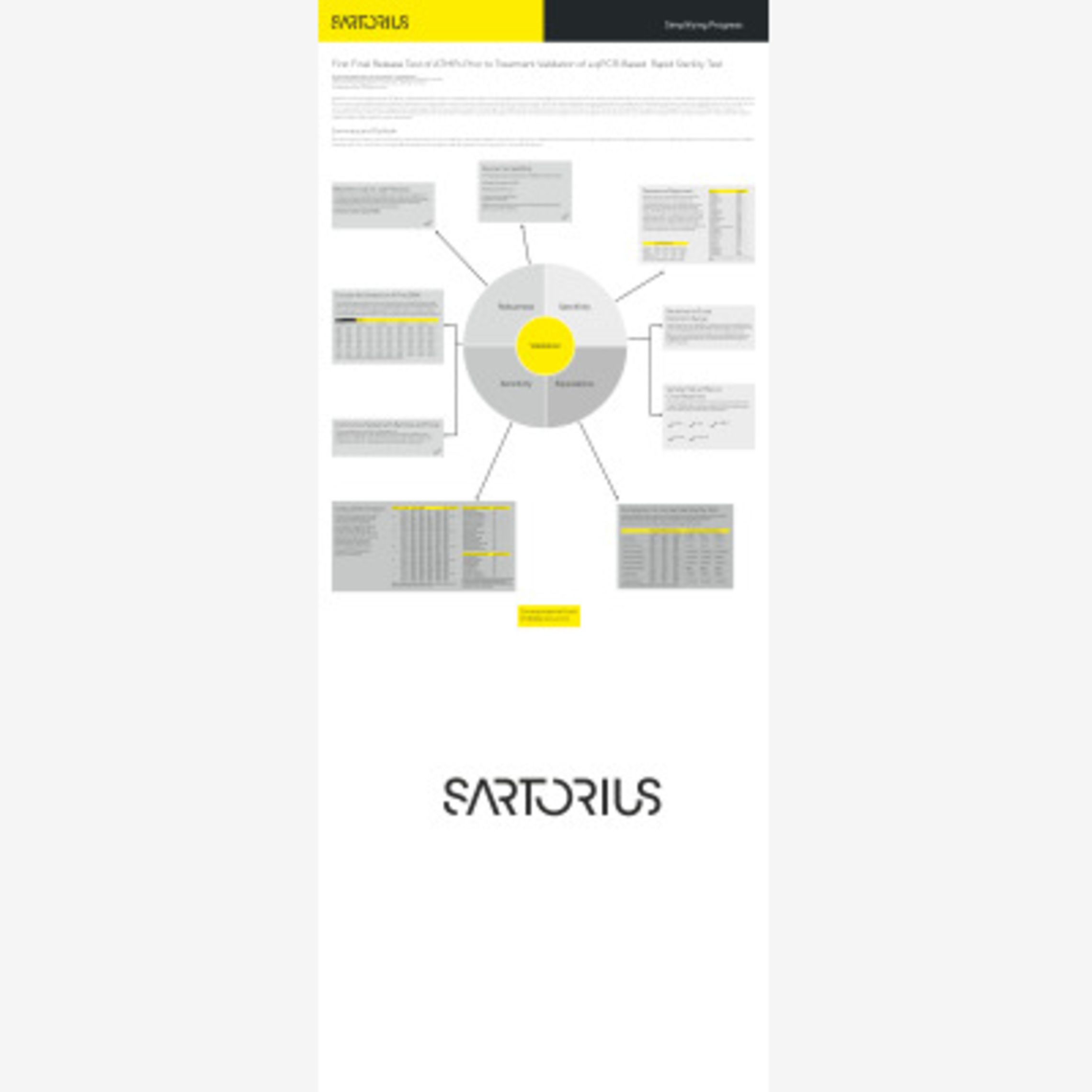Rapid Sterility Testing for Cell Therapy Quality Control Poster | Sartorius
