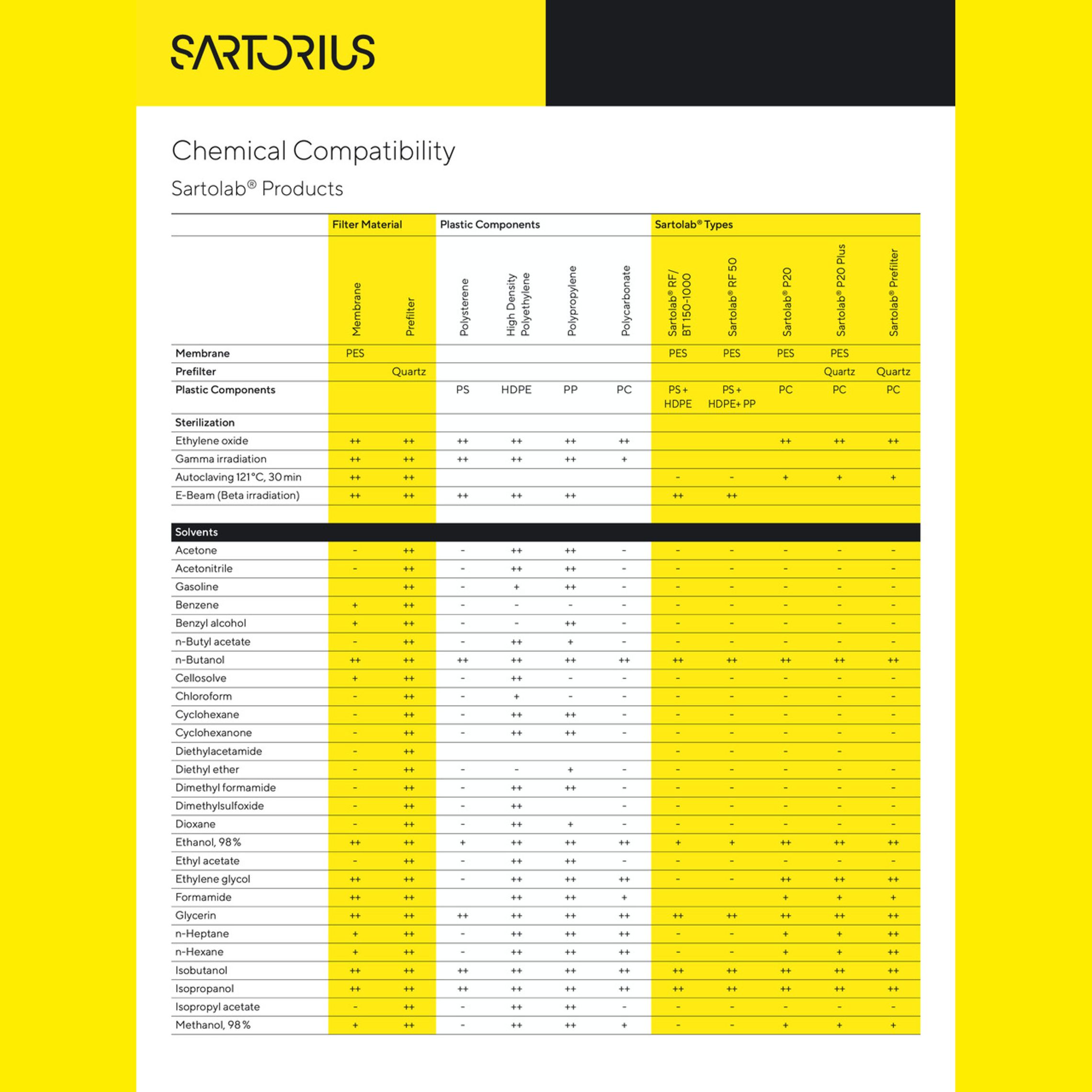 Chemical compatibility guide
