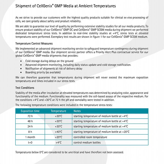 CellGenix® GMP Media at Ambient Temperatures