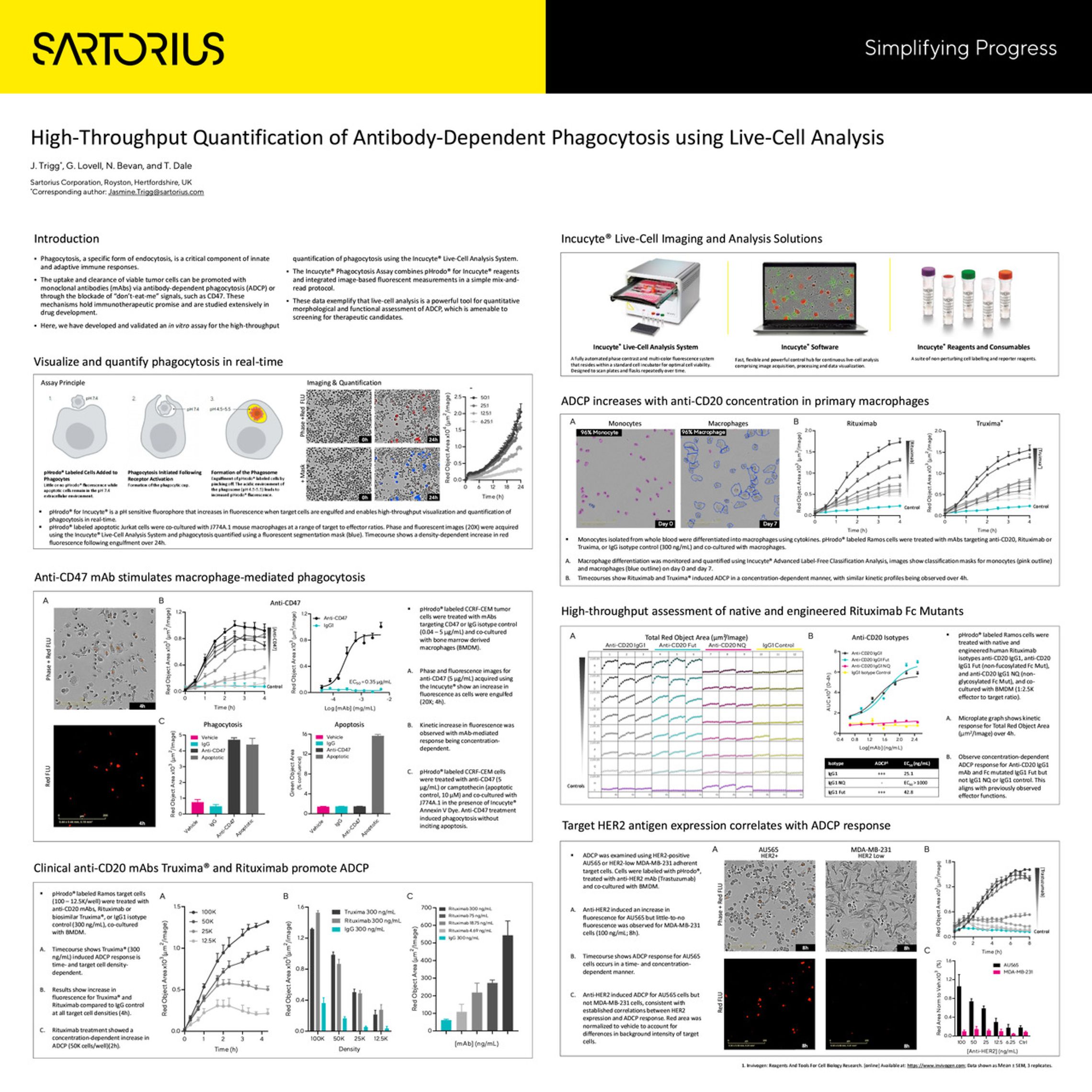 Poster Presentation: High-Throughput Quantification of Antibody ...