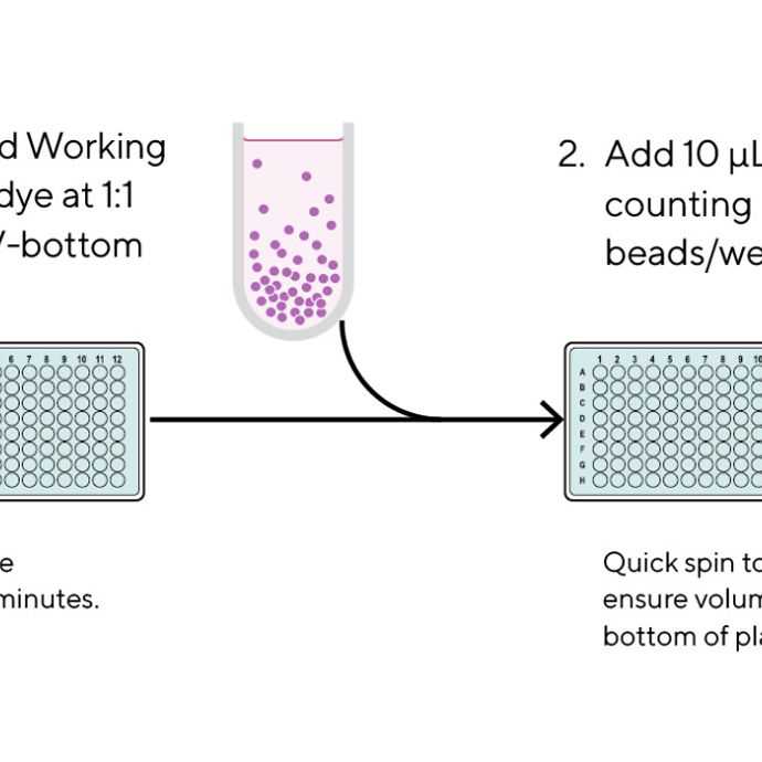 Viable, High-Throughput Cell Density Determination Using the iQue ...