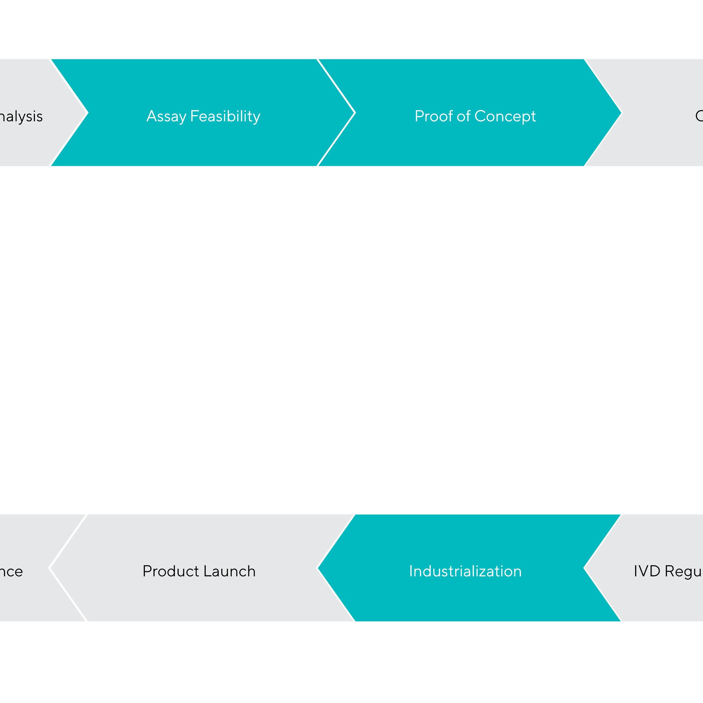 Solutions for Lateral Flow Assays & IVD Manufacturers | Sartorius