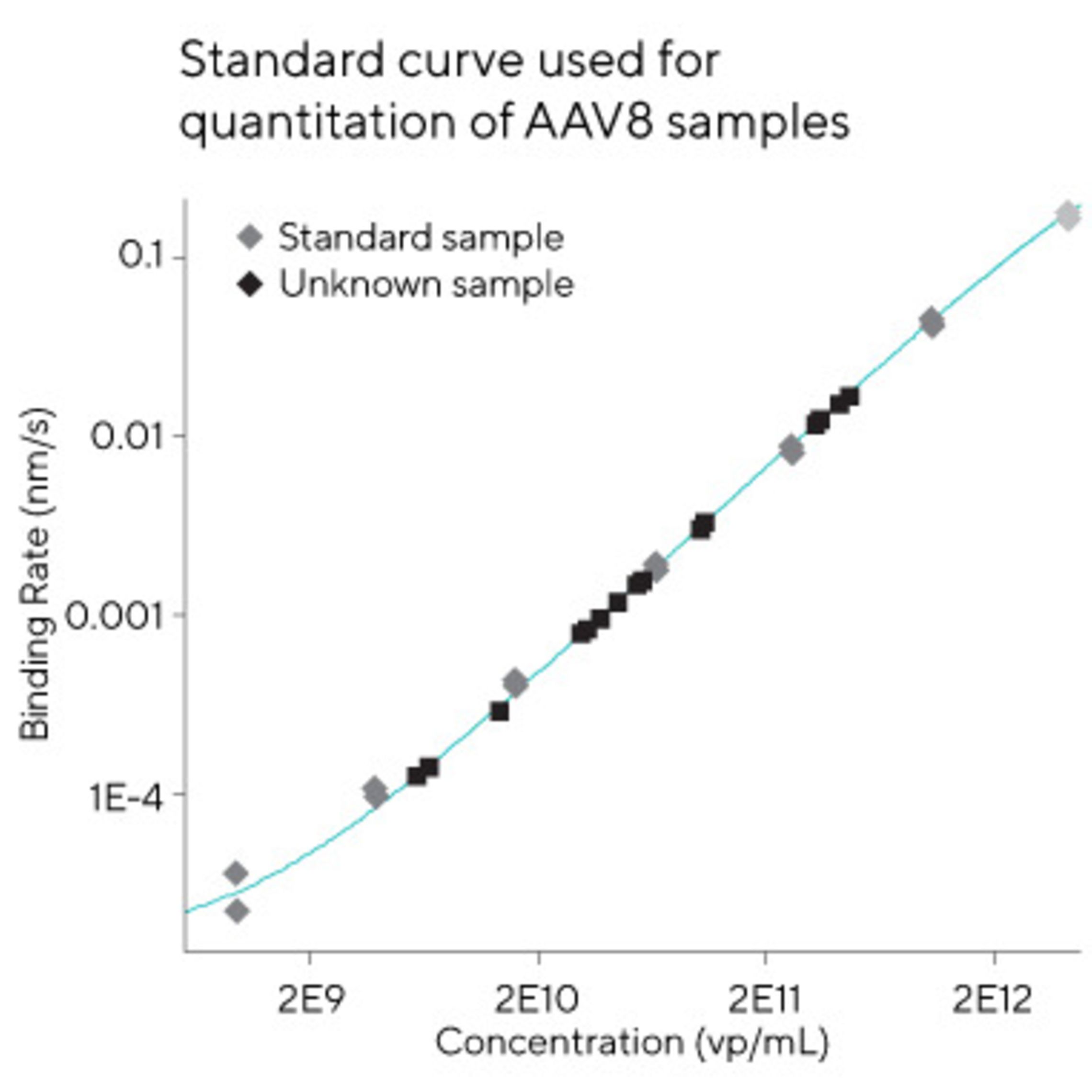 Gene Therapy Development | Sartorius