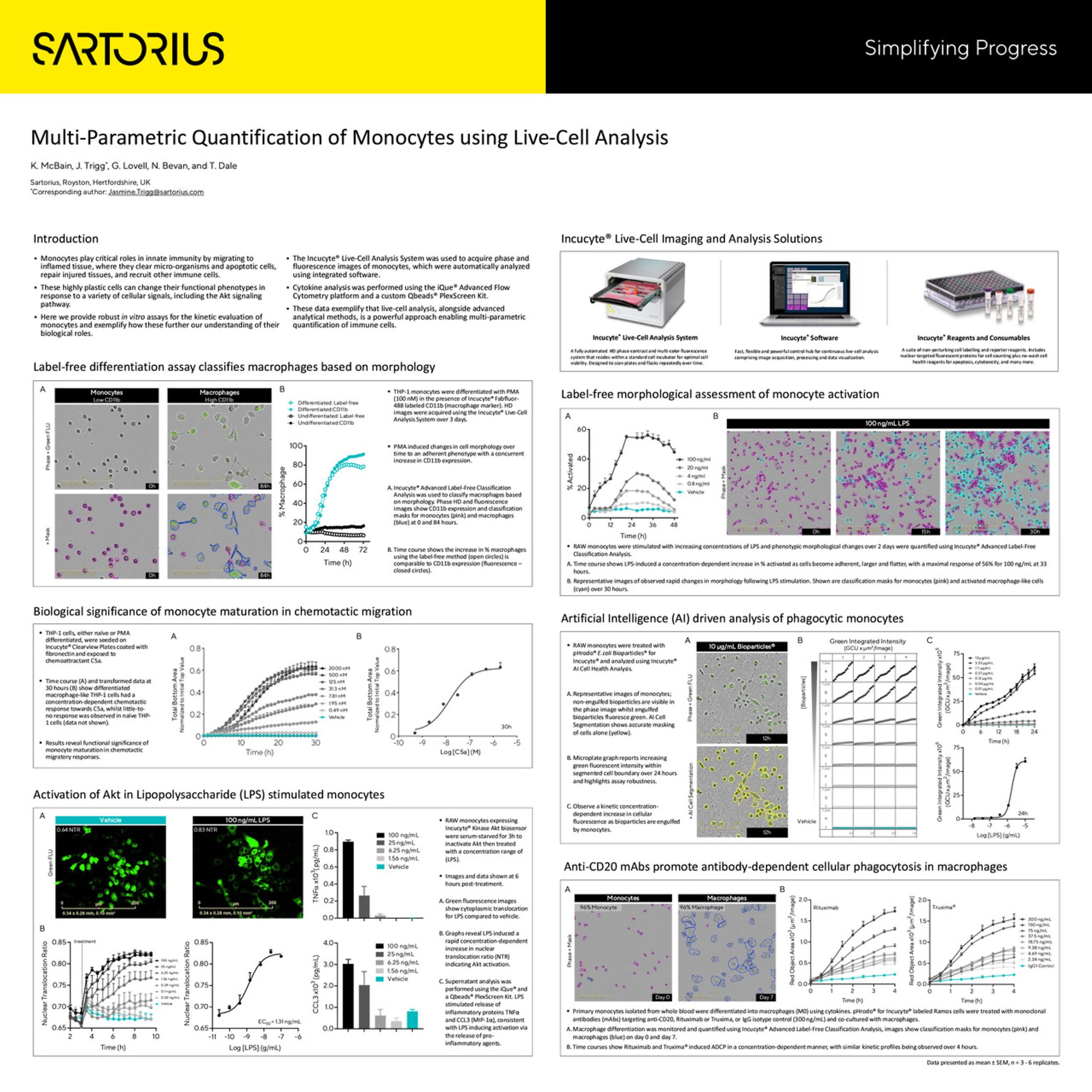 AAI 2023 Poster: Multi-Parametric Quantification of Monocytes using ...