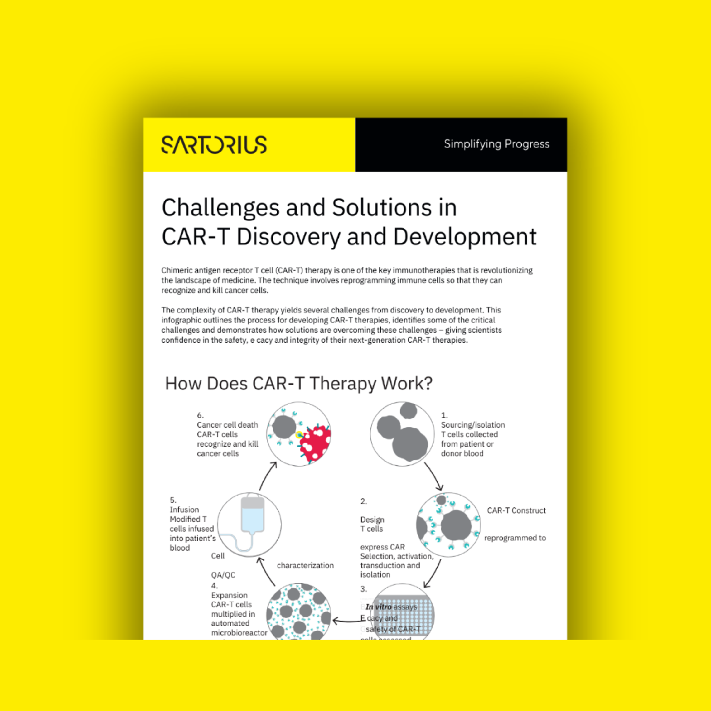 Infographic: Challenges and Solutions in CAR-T Discovery and Development