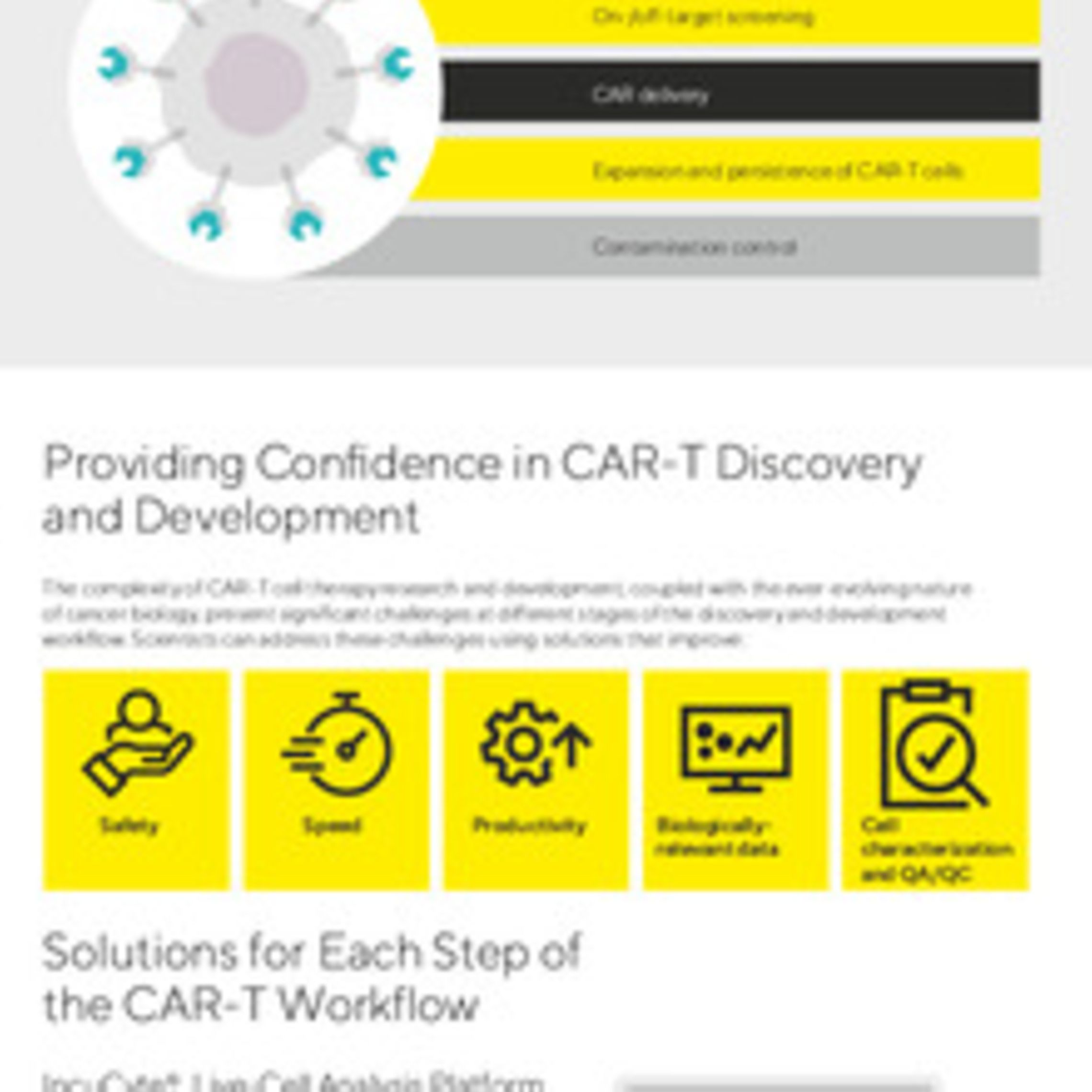 Infographic: Challenges and Solutions in CAR-T Discovery and ...