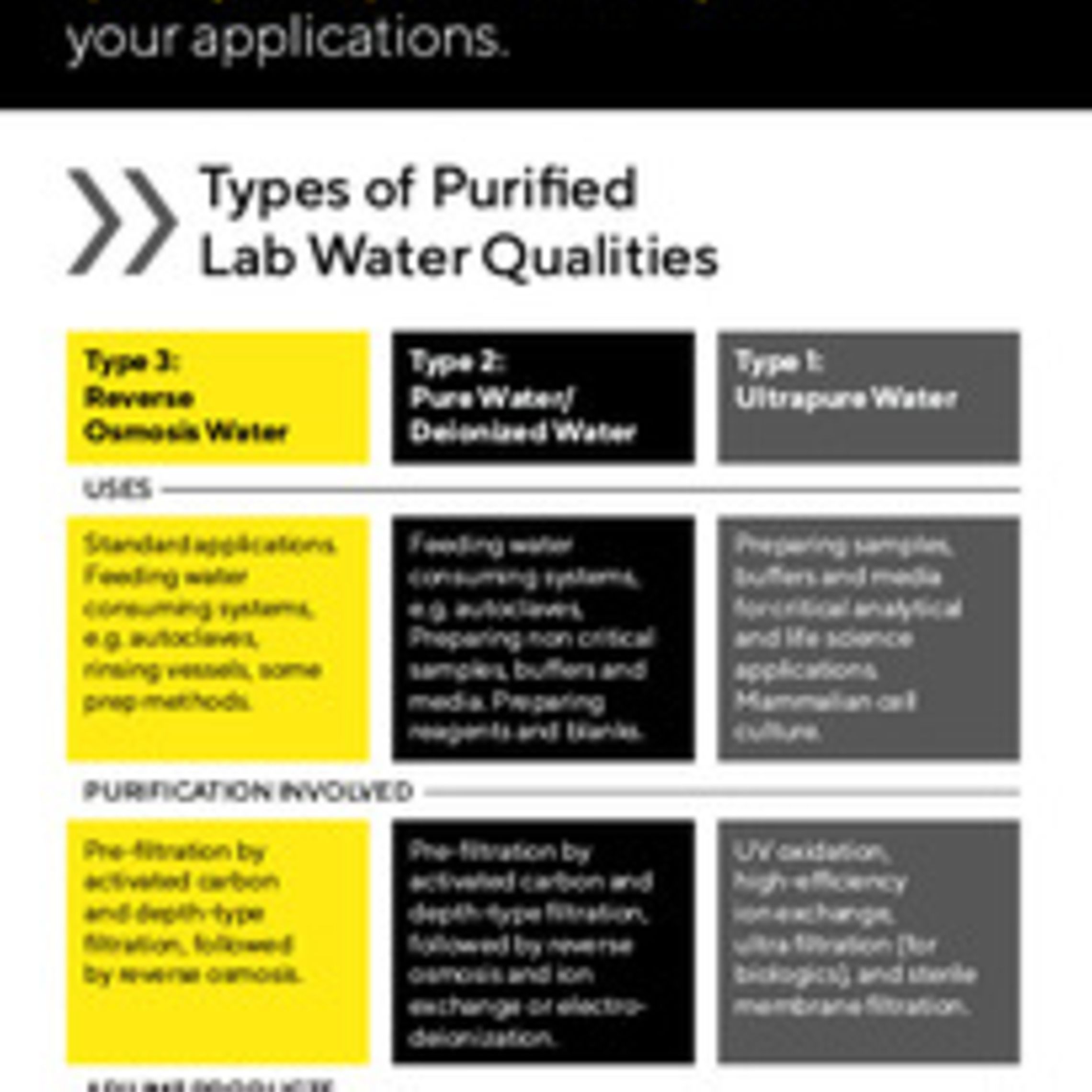 Top Tips: Choosing Your Lab Water Purification System Infographic ...
