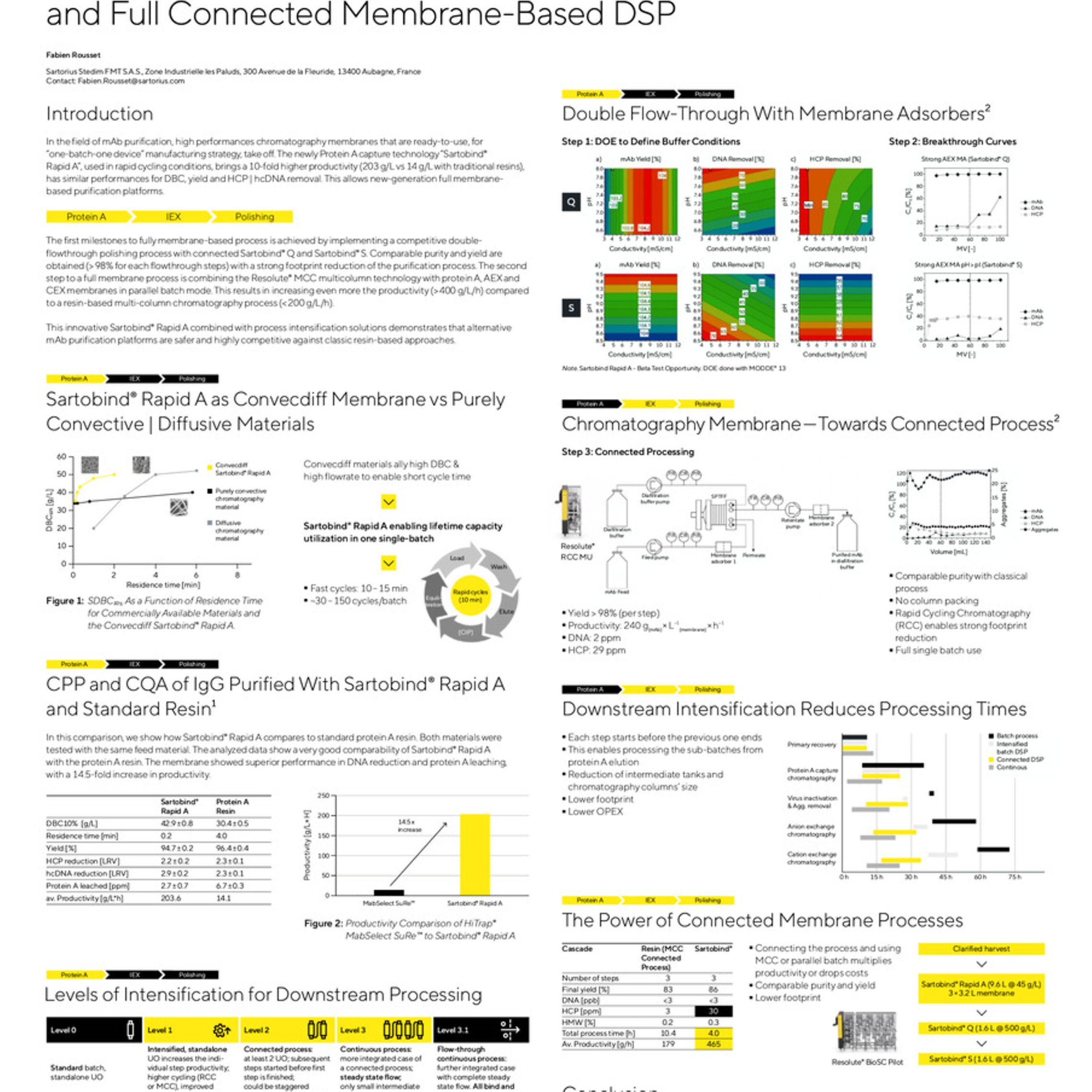 Accelerate Downstream Processes With Membrane-Based mAb Purification