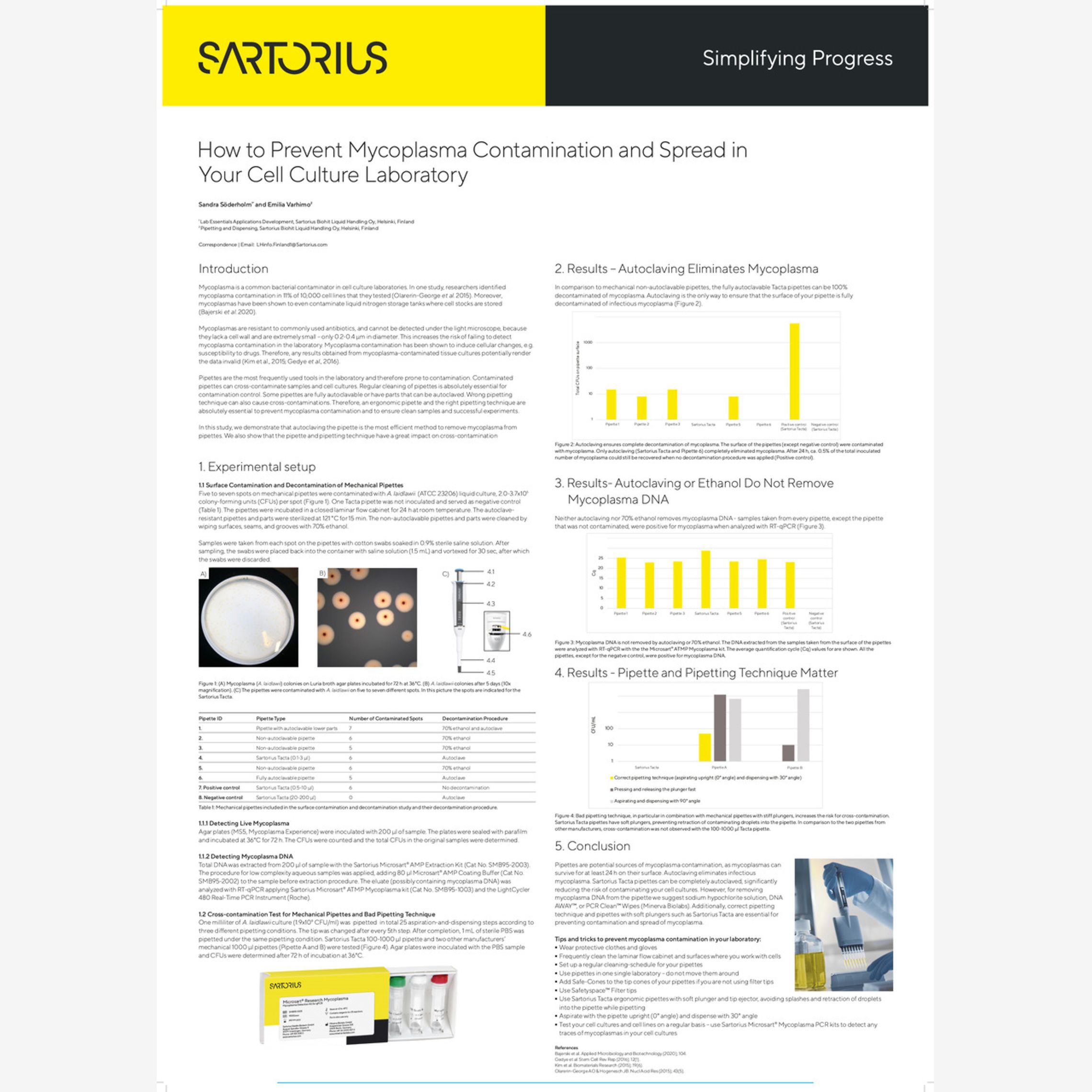 Pharmaceutical Quality Control Resources | Sartorius