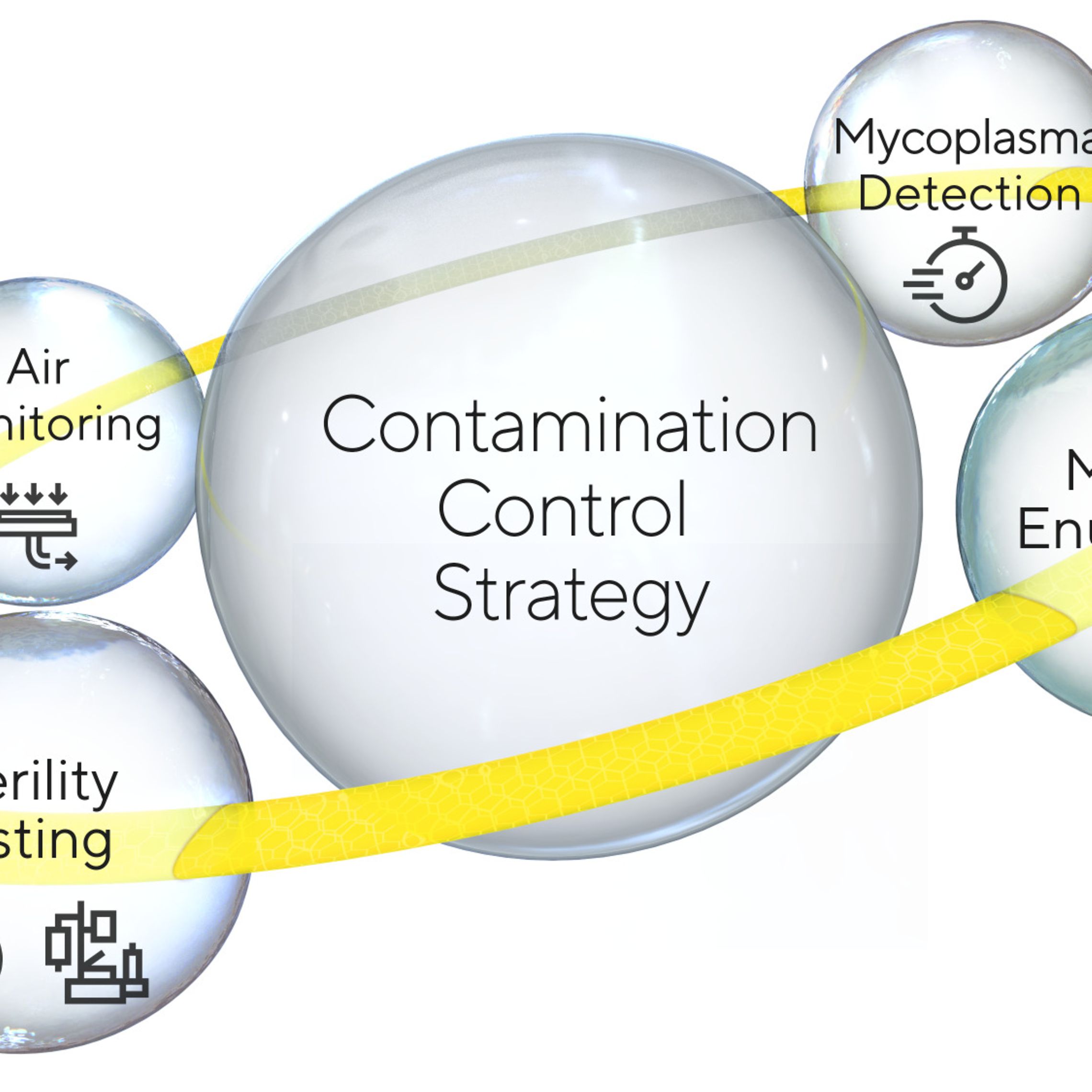 How to Build a Rock-Solid Contamination Control Strategy for Your Pharmaceutical or Medical ...