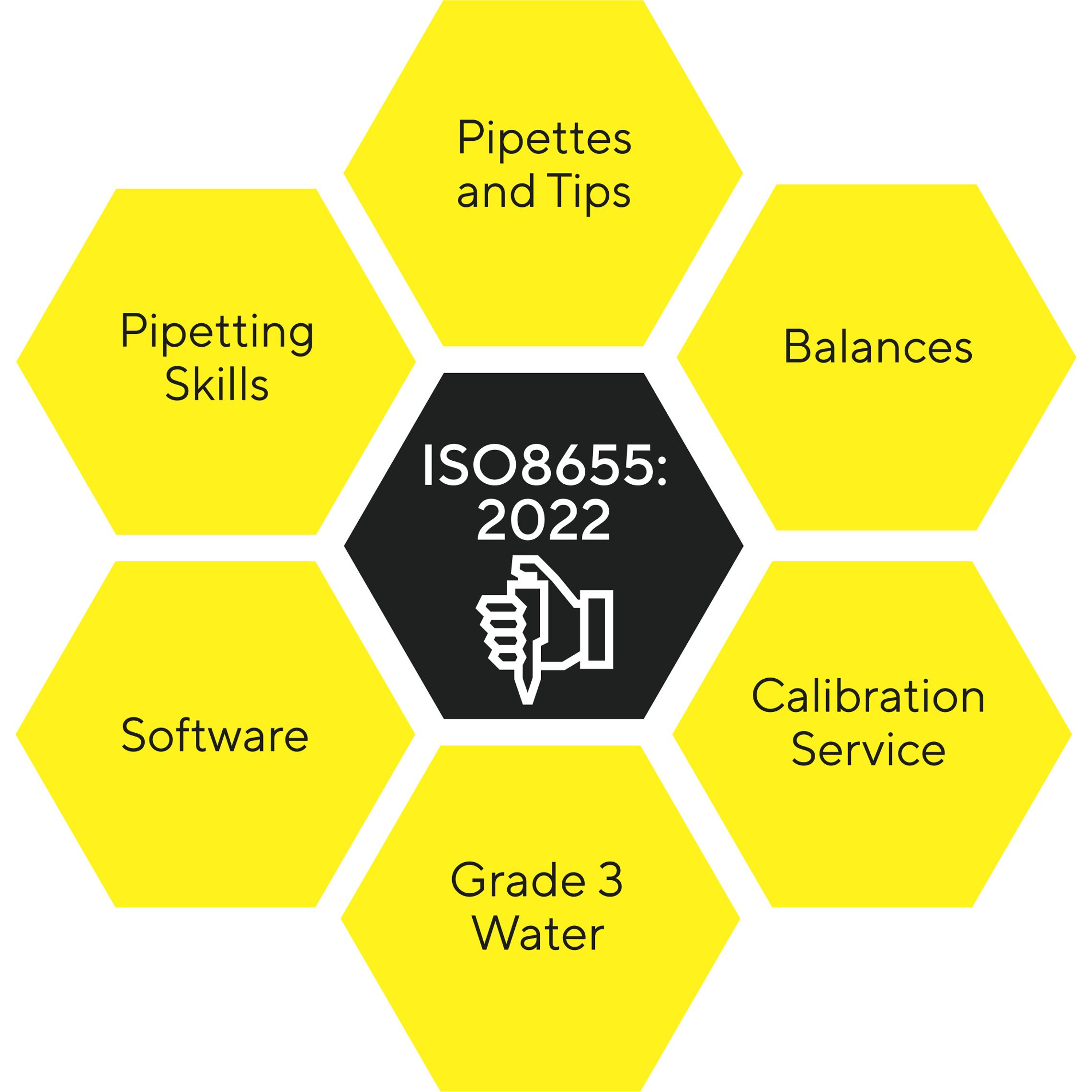ISO 8655 | Sartorius