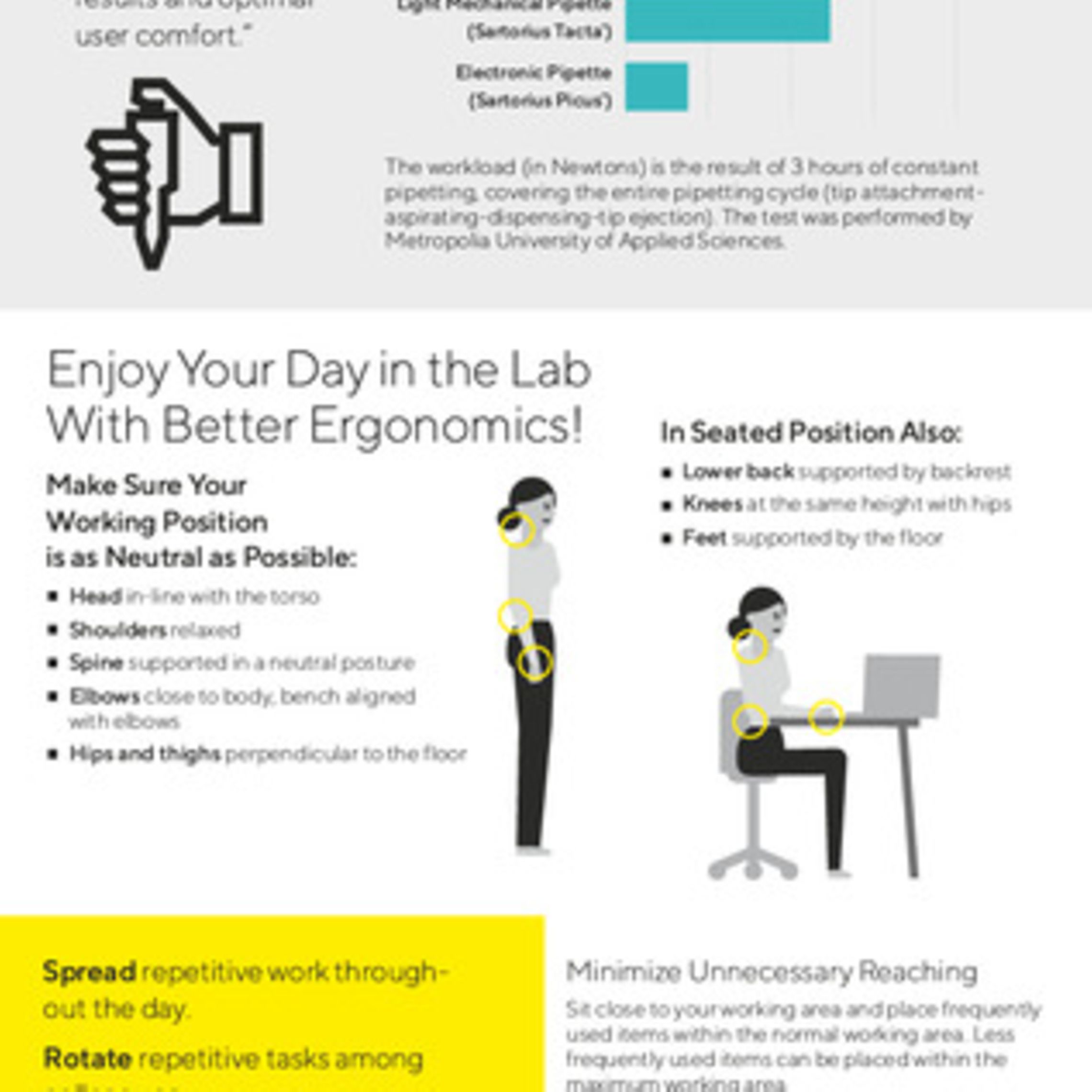 Strategies to Improve Laboratory Ergonomics Infographic