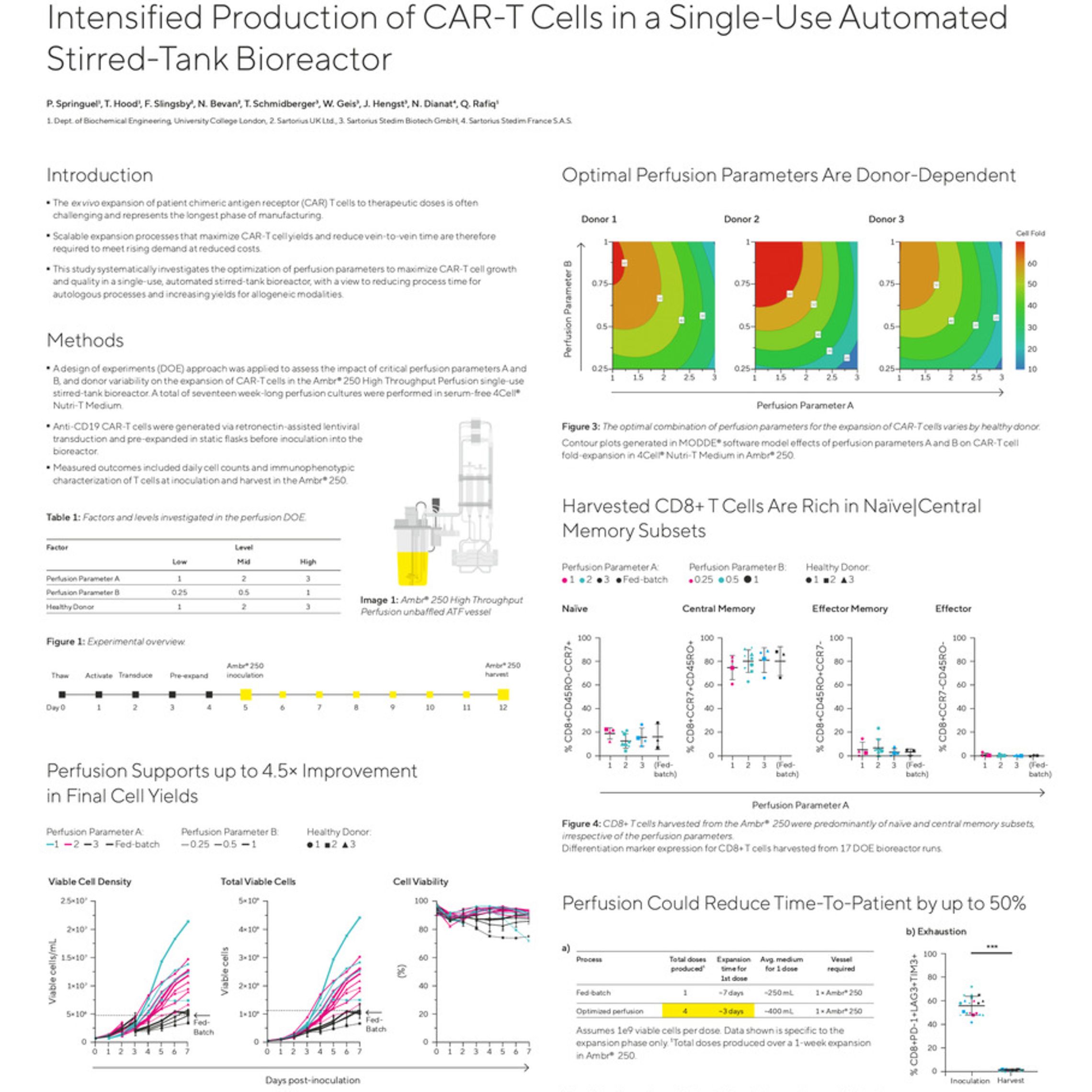 Improved CAR-T Cell Expansion in Ambr® 250 High-Throughput Bioreactor