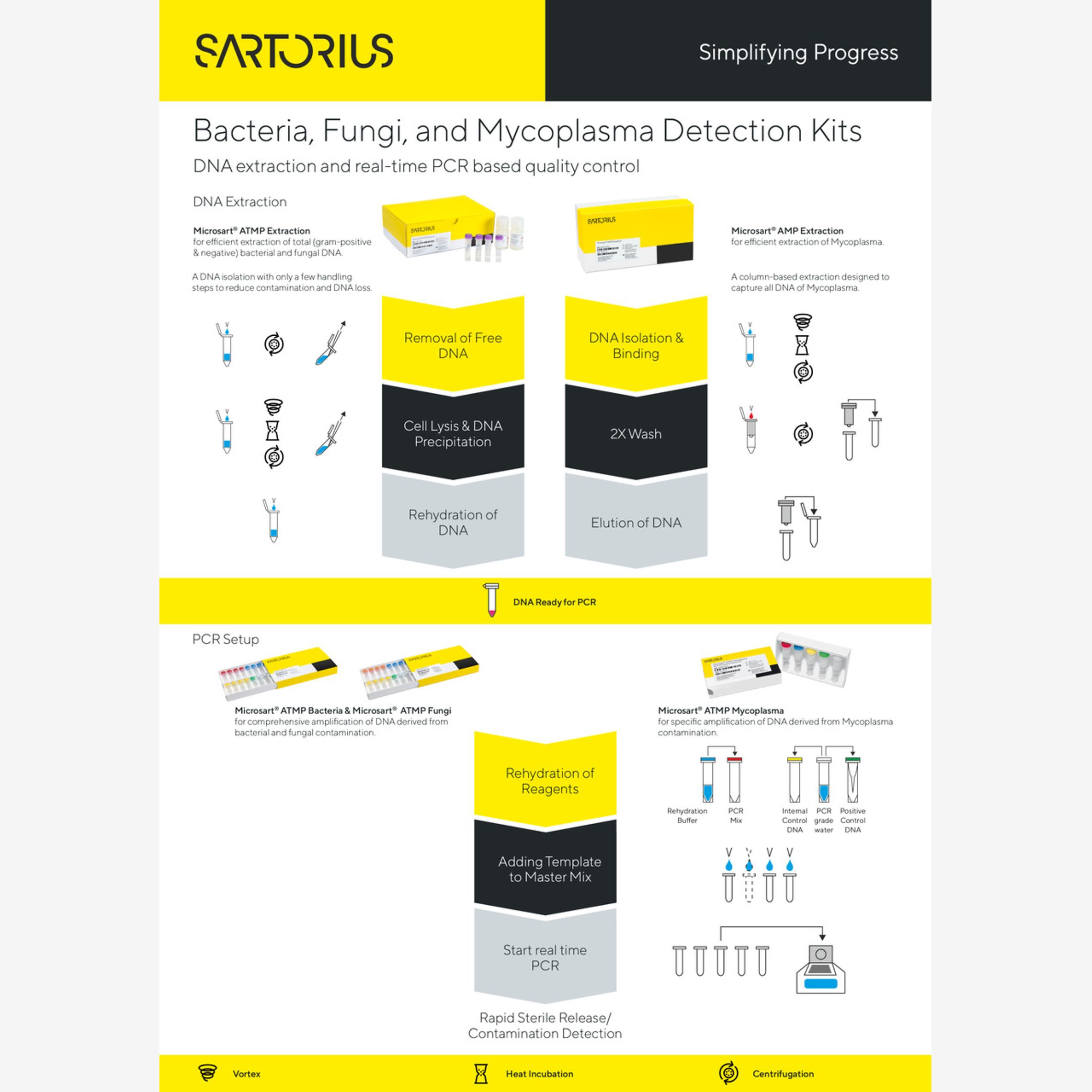 Pharmaceutical Quality Control Resources | Sartorius