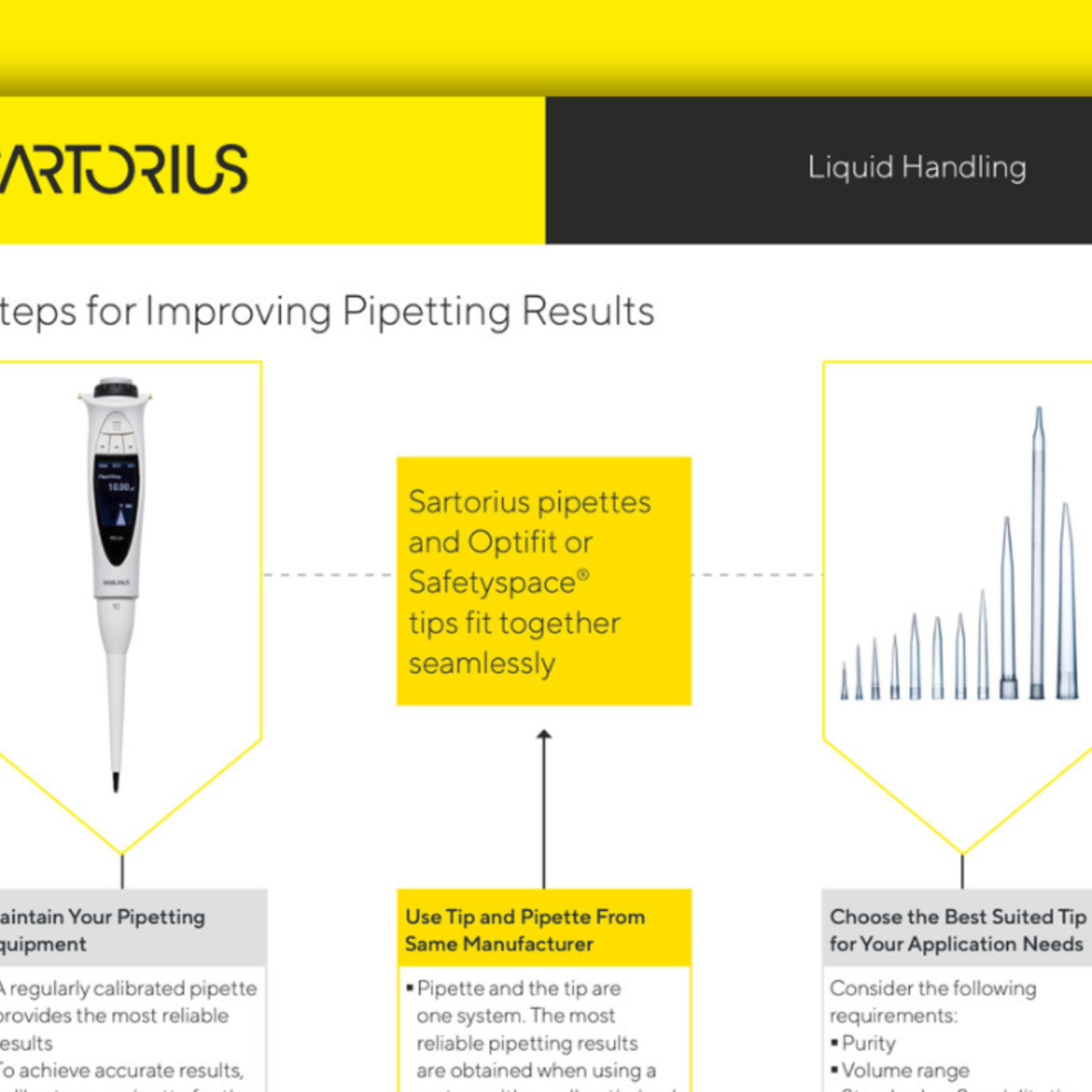 Steps for Improving Pipetting Results | Sartorius