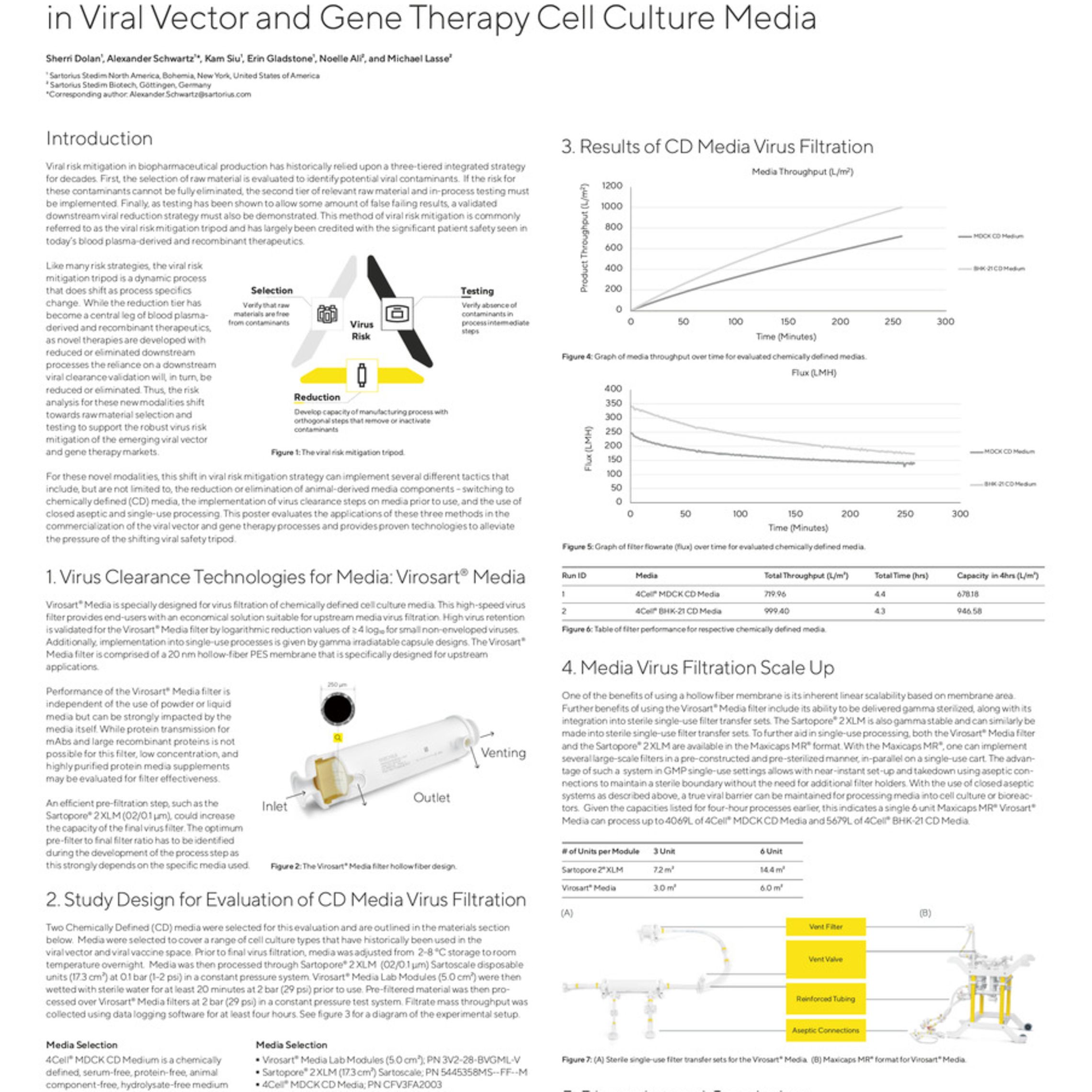 Virus Risk Mitigation in Viral Vector and Gene Therapy Cell Culture Media