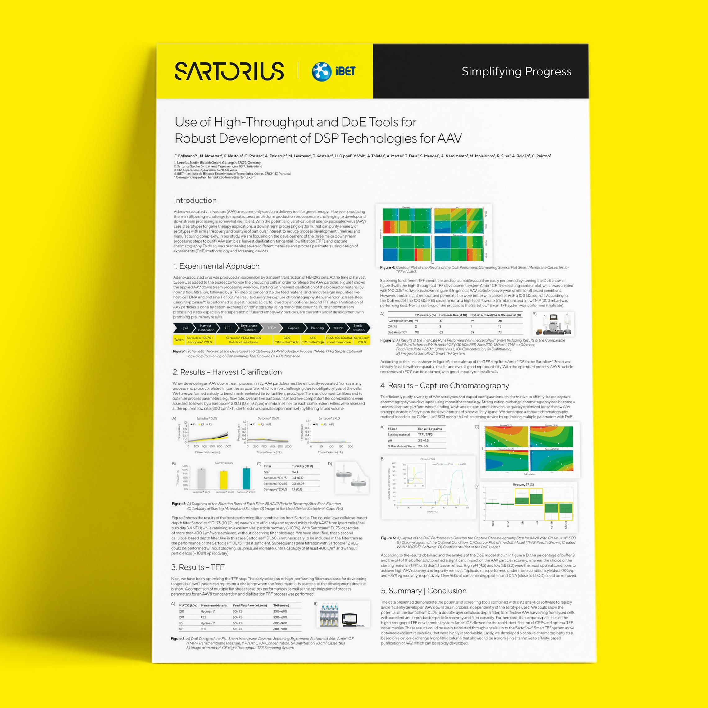 Use of High-Throughput and DoE Tools for Robust Development of DSP ...