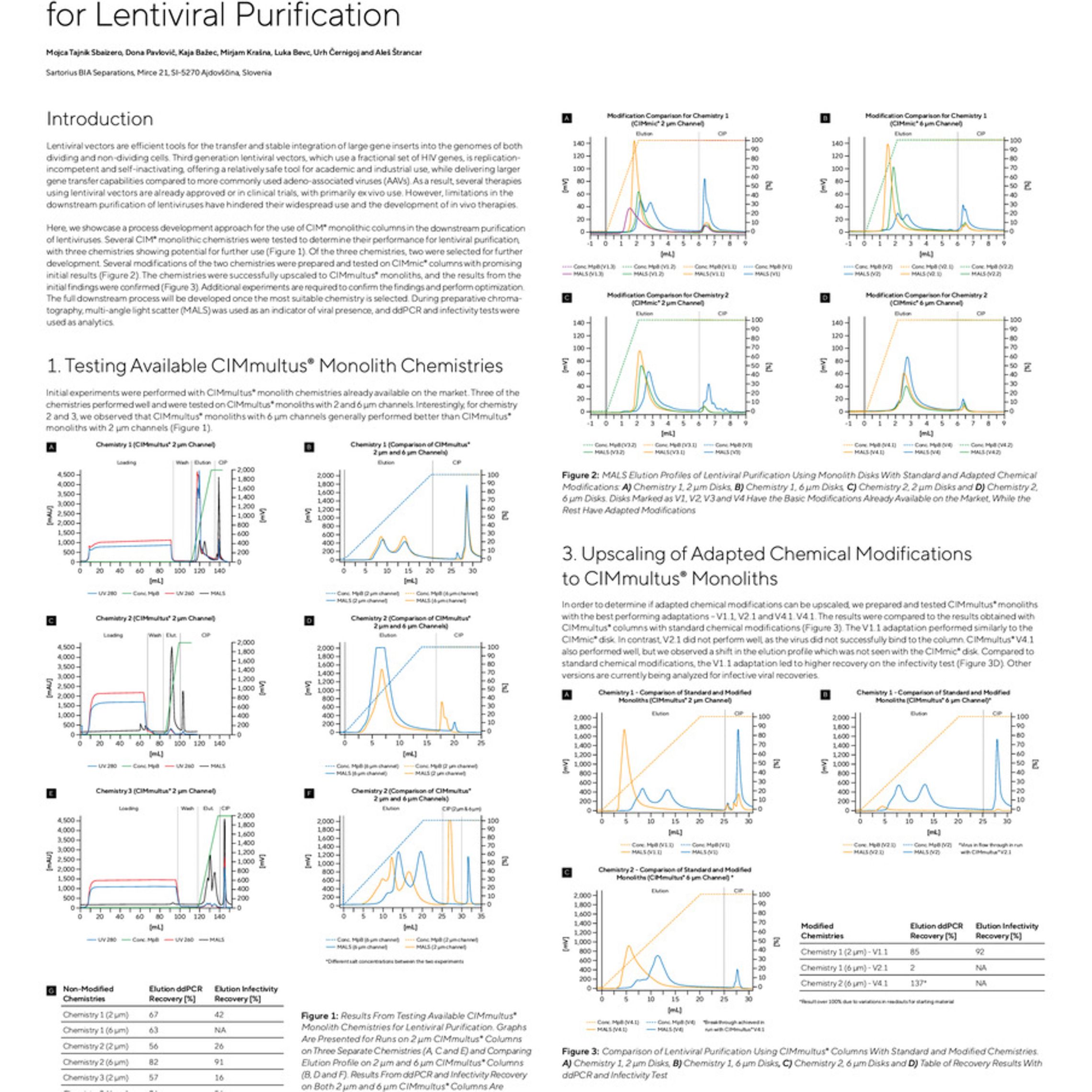 Monolithic Columns as Downstream Processing Solutions for Lentiviral ...