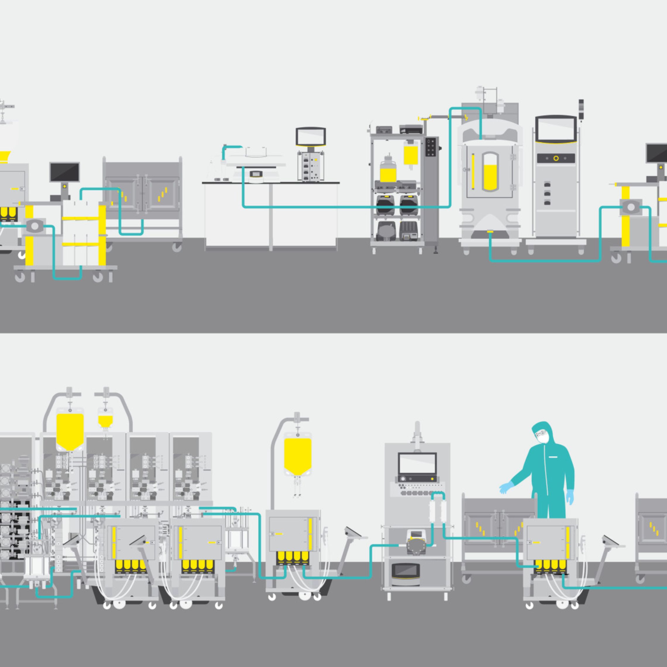 Sartorius and G-CON collaborate to deliver sustainable, flexible cGMP ...