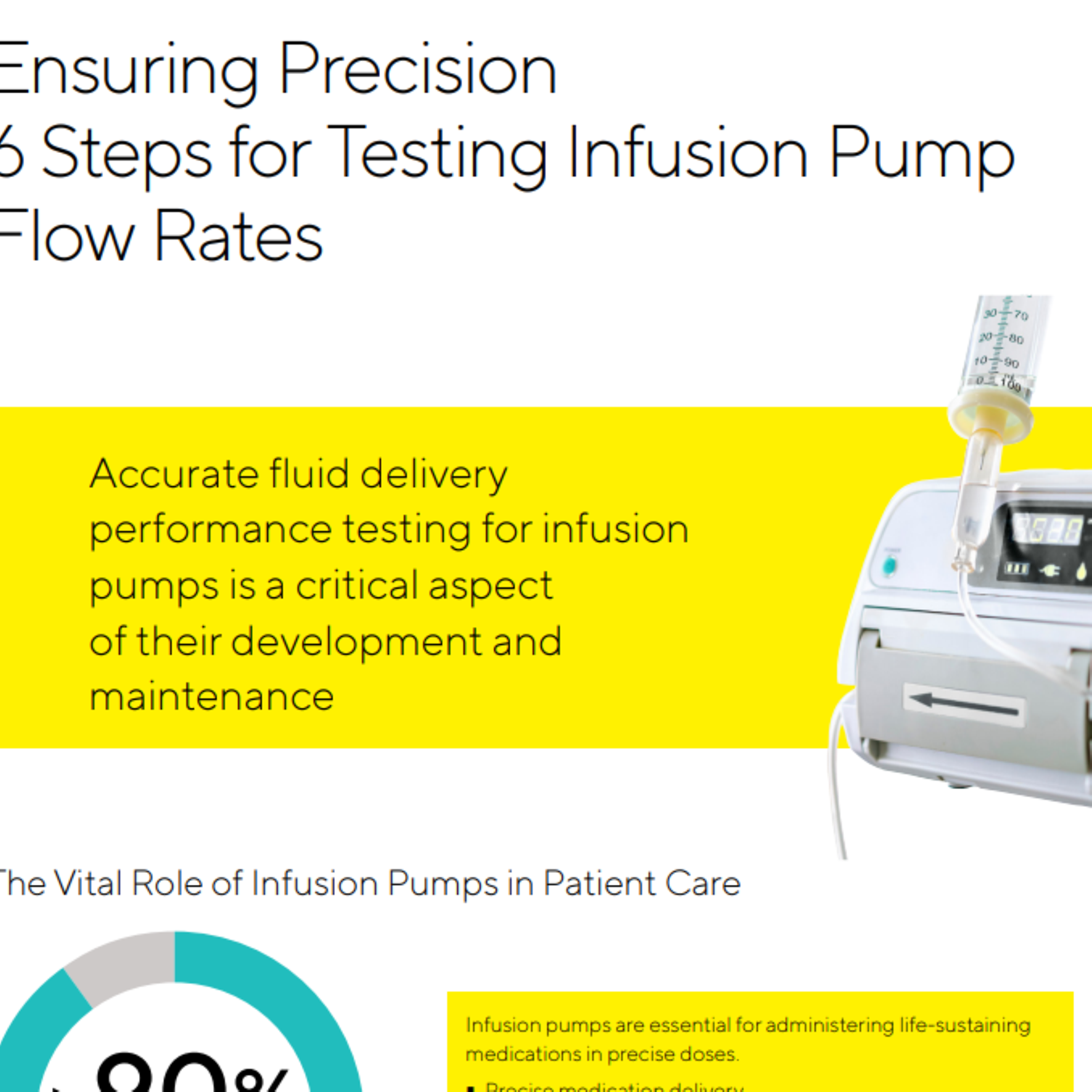 Accurate Infusion Pump Testing | Sartorius