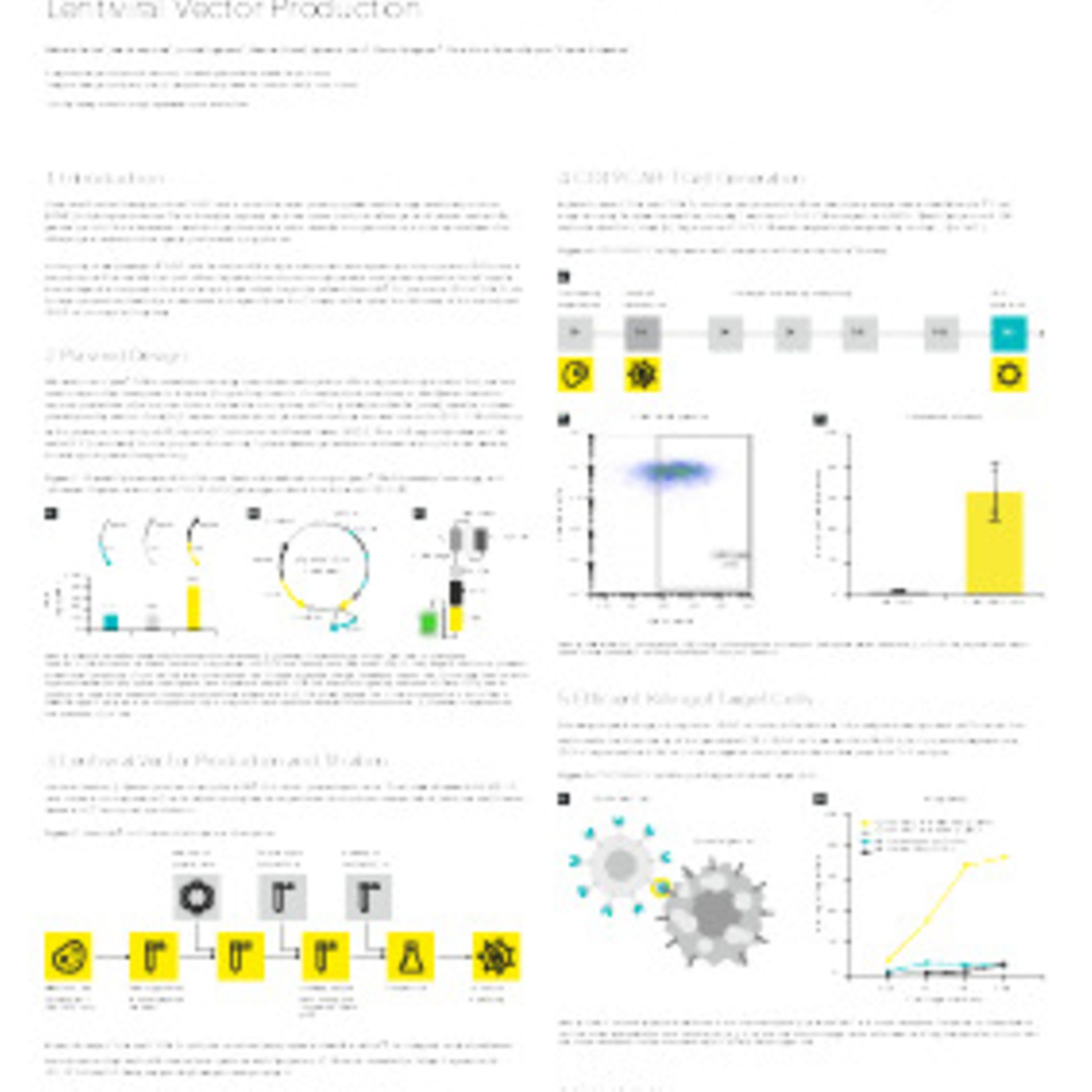 Overview of CAR-T Cell Generation Using Optimized Plasmid Design and ...