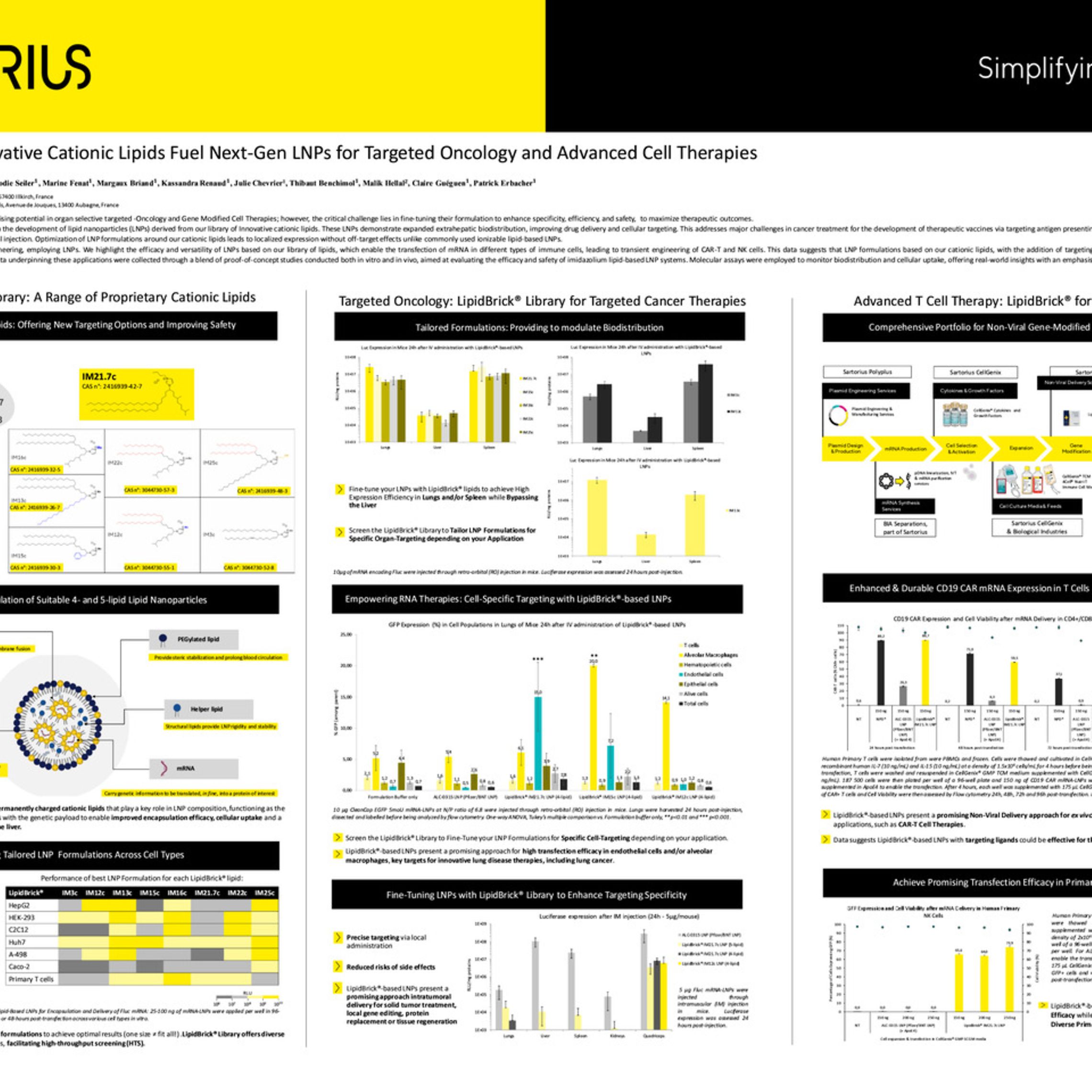 LipidBrick - Innovative Cationic Lipids Fuel Next-Gen LNPs for Targeted ...
