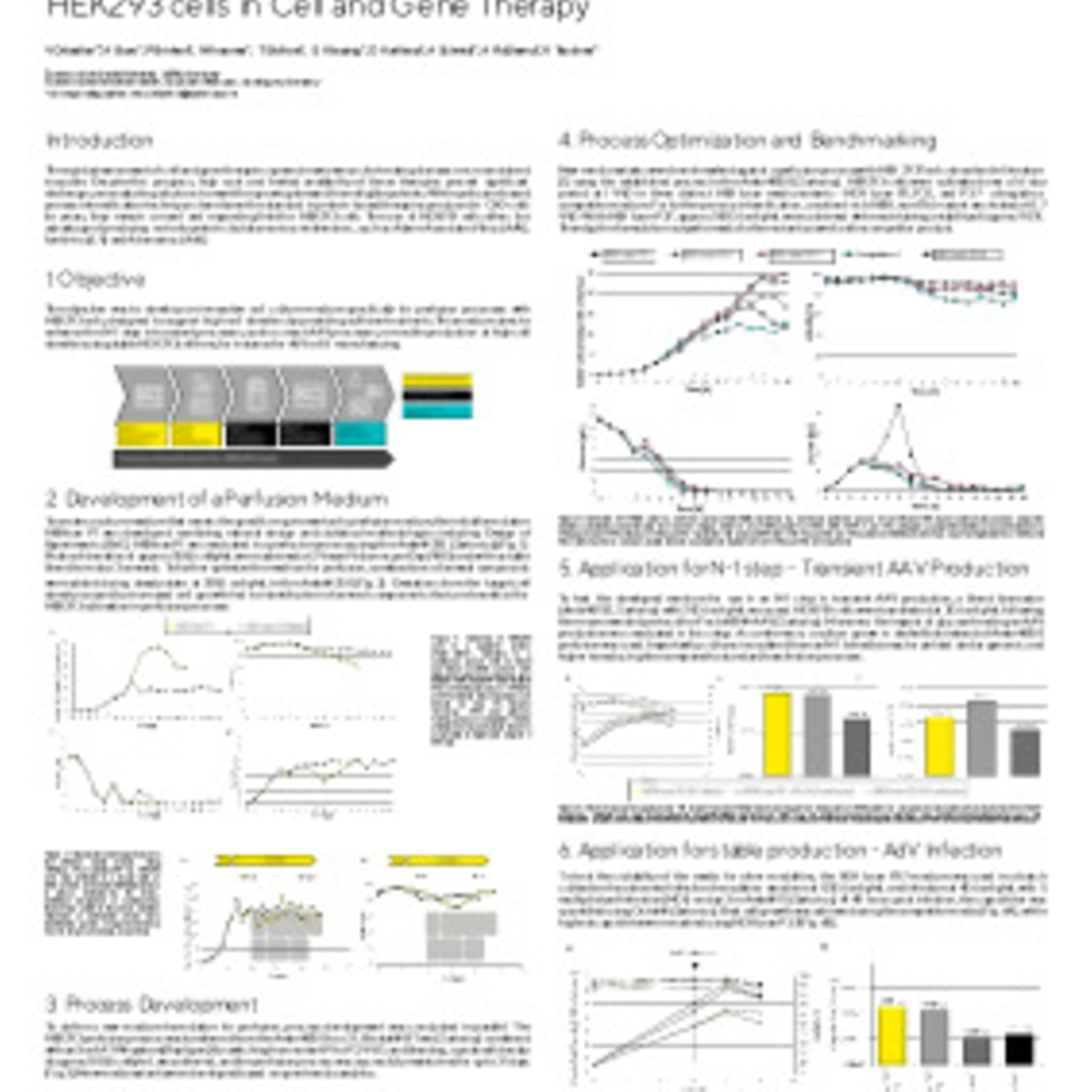 Innovative Horizons: Perfusion-driven Process Intensification for ...