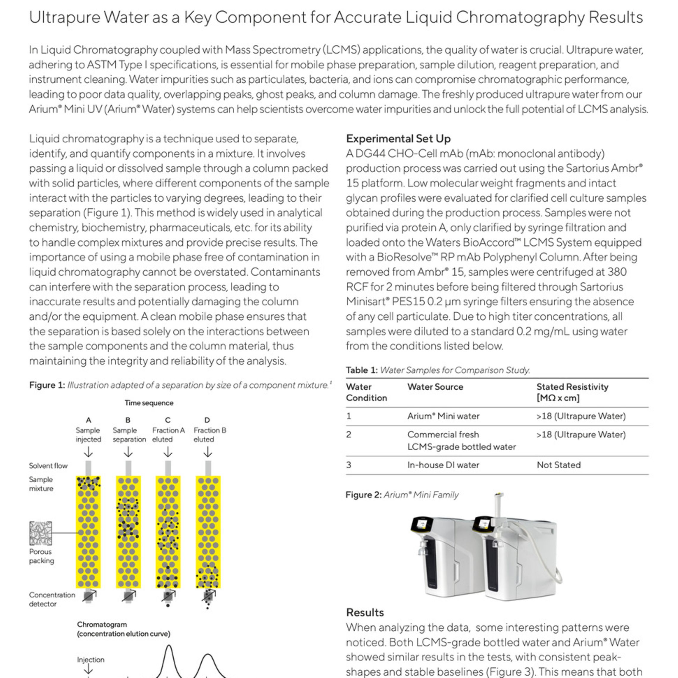 Ultrapure Water as a Key Component for Accurate Liquid Chromatography ...