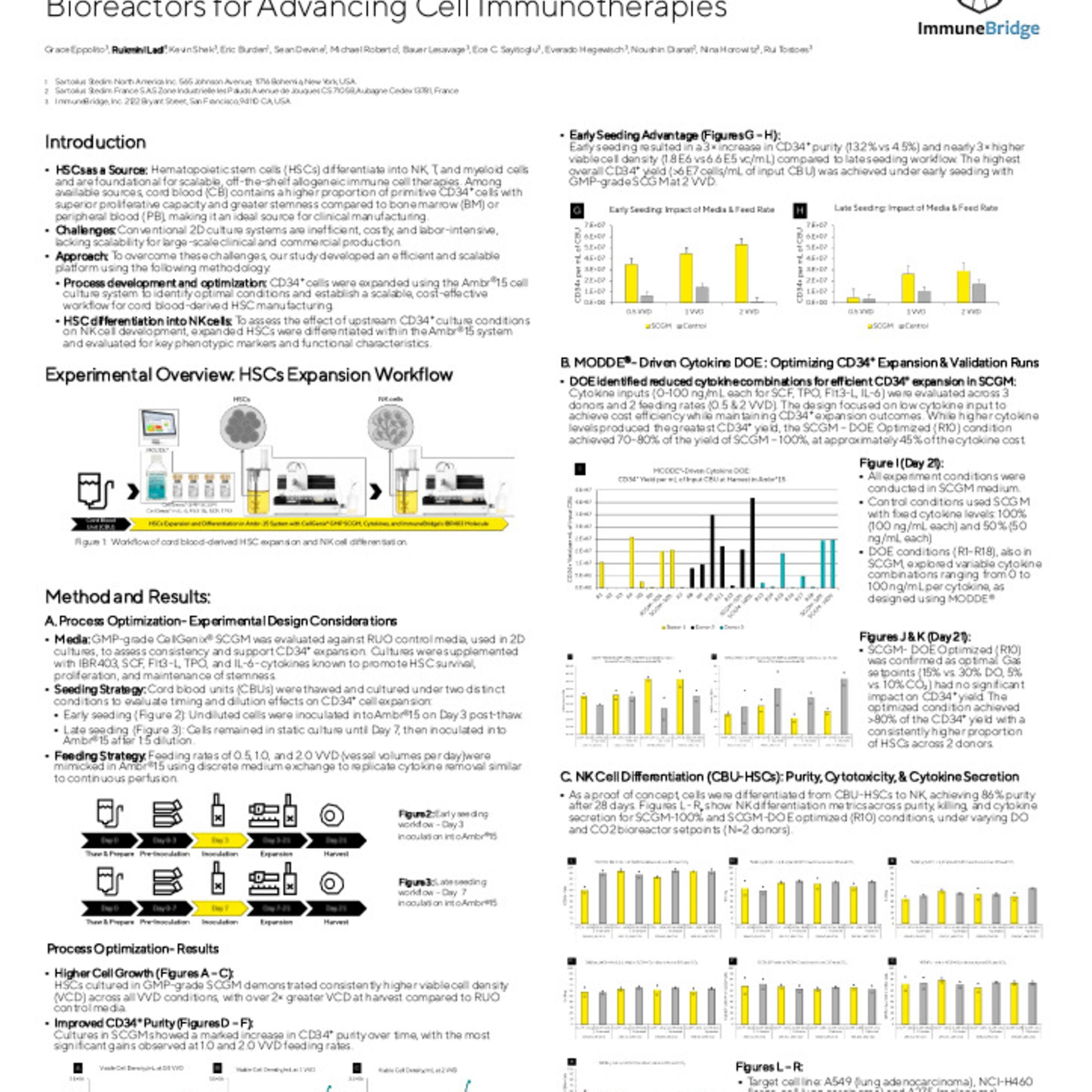 Advancing Immunotherapies with Scalable HSC Expansion