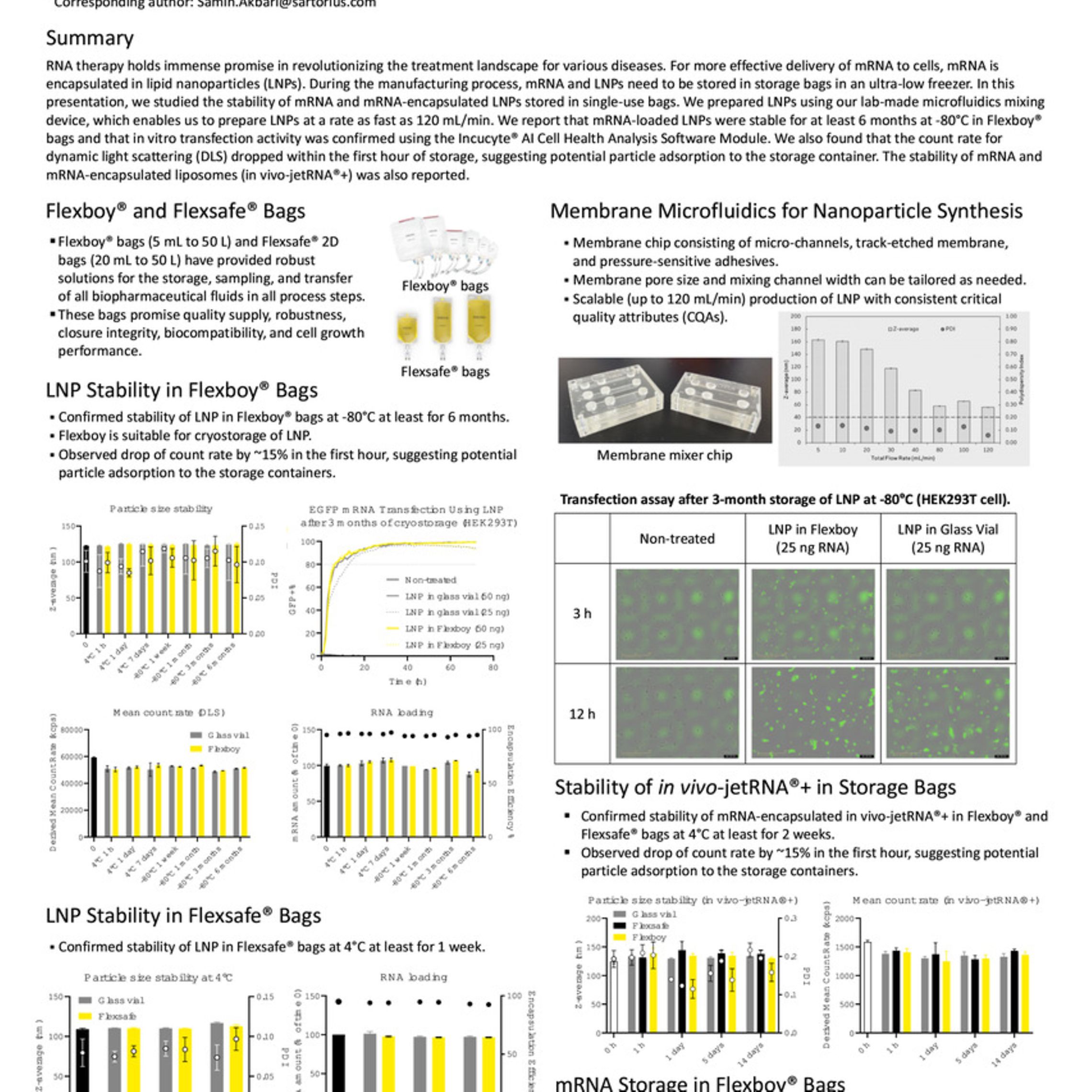 Stability of mRNA and Lipid Nanoparticels Sored in Single-Use Bags