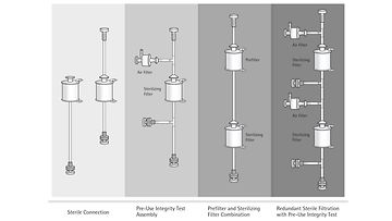 Filter Transfer Sets