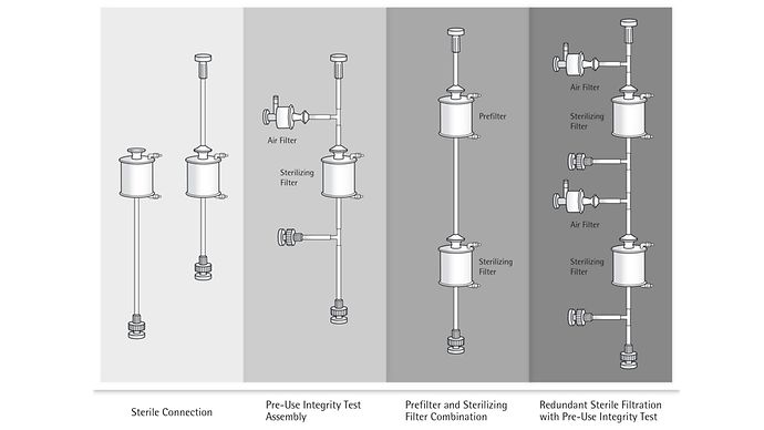Filter Transfer Sets