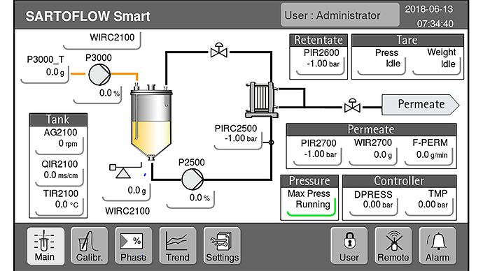 Sartoflow® Smart | Sartorius